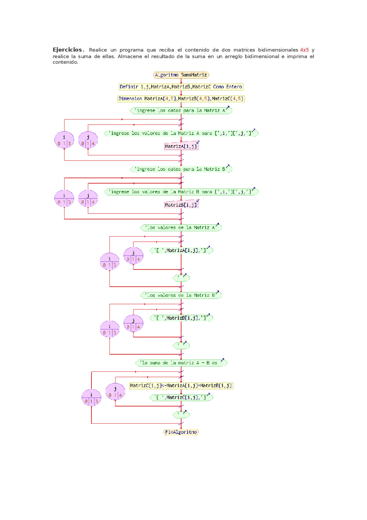 Pseudocodigo en pseint | Ejercicios de Programación C | Docsity