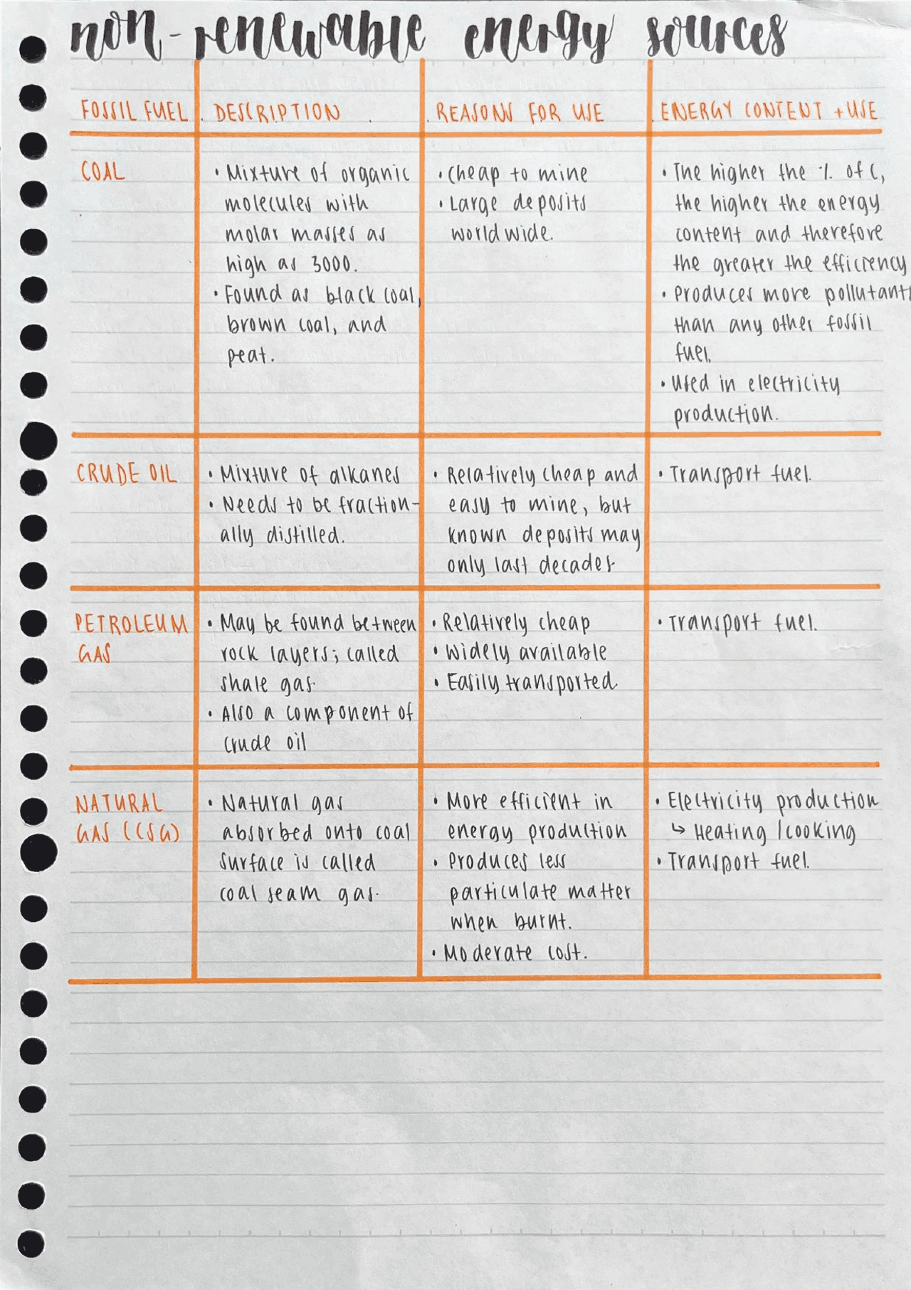VCE CHEMISTRY (units 3/4) - summary notes | Study notes Chemistry | Docsity