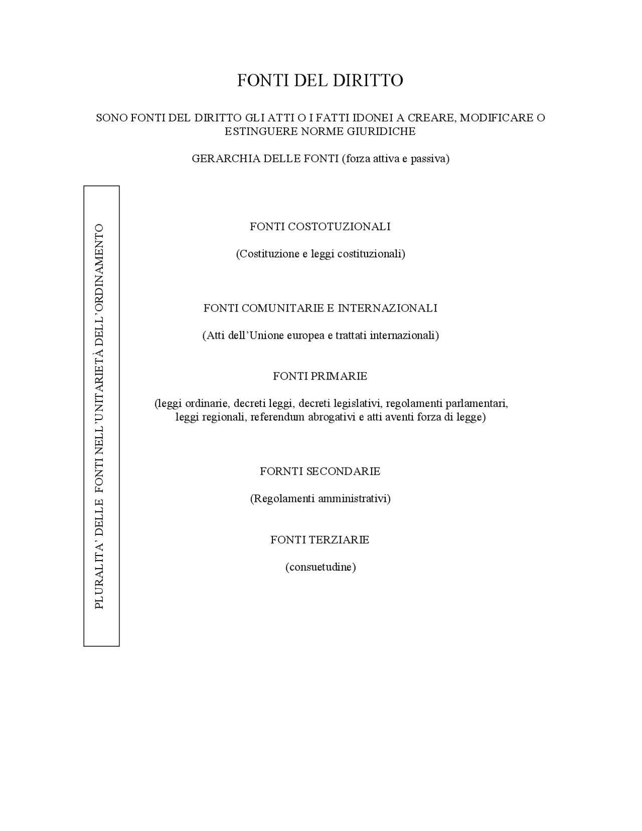 Appunti Diritto Fonti Del Diritto Spiegazione Breve Schemi E Mappe
