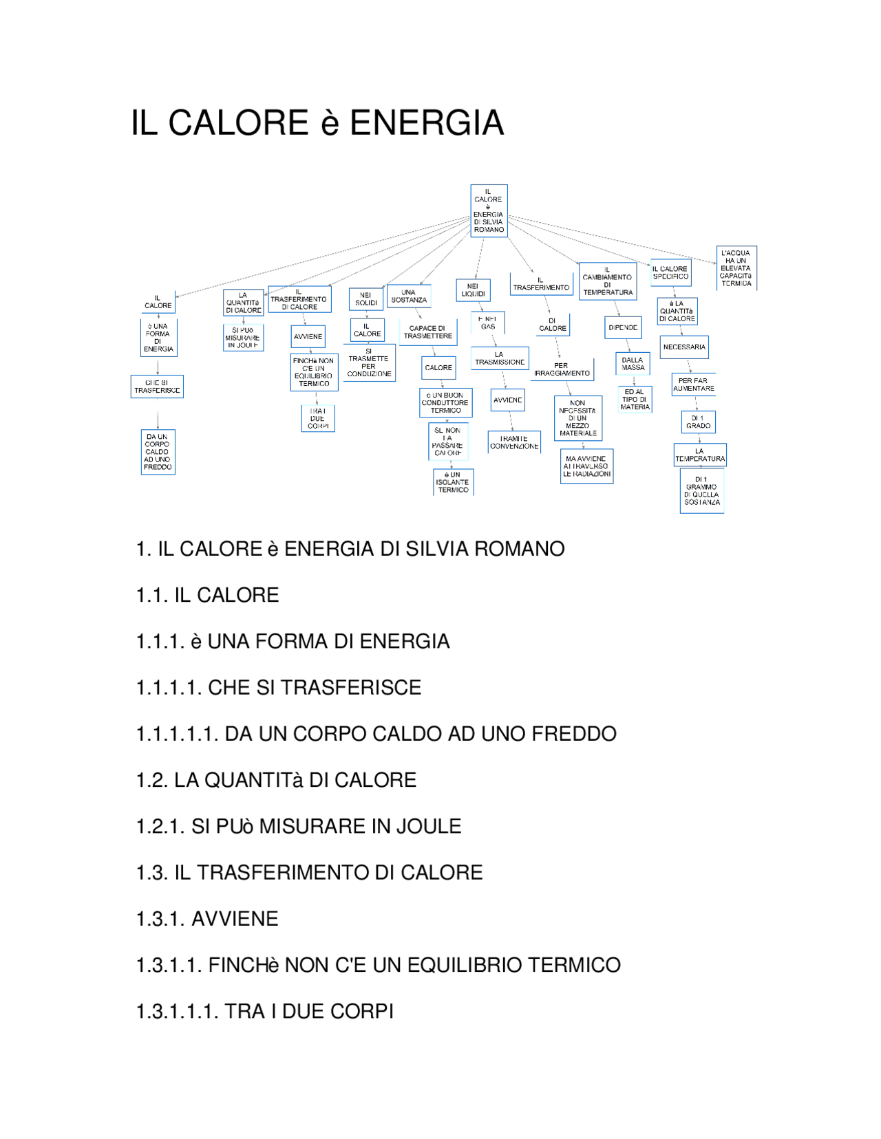 Il Calore è Una Forma Di Energia Schemi E Mappe Concettuali Di
