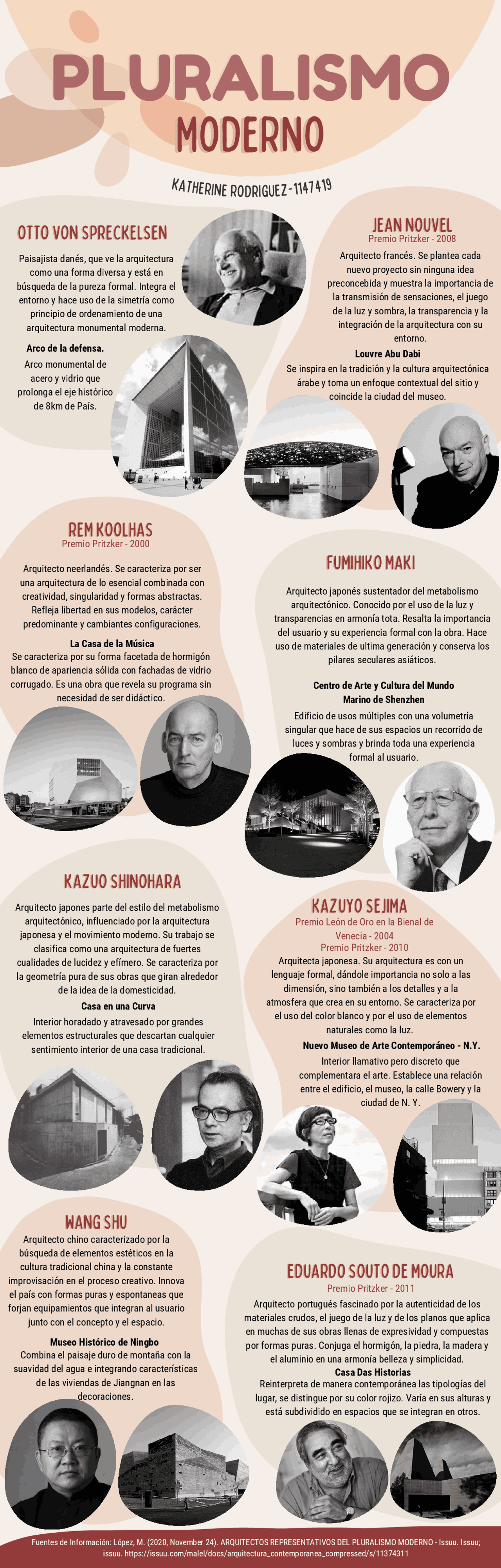 Arquitectos del Pluralismo Moderno | Esquemas y mapas conceptuales de ...