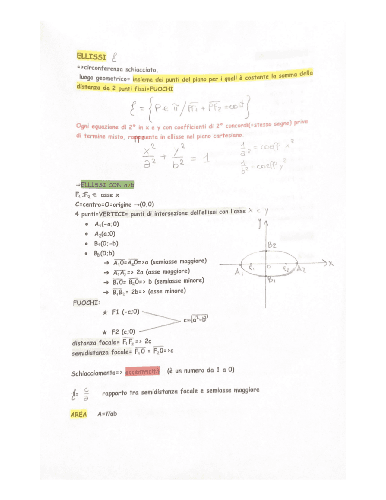 Ellissi e funzione esponenziale | Beleške' predlog Matematika | Docsity