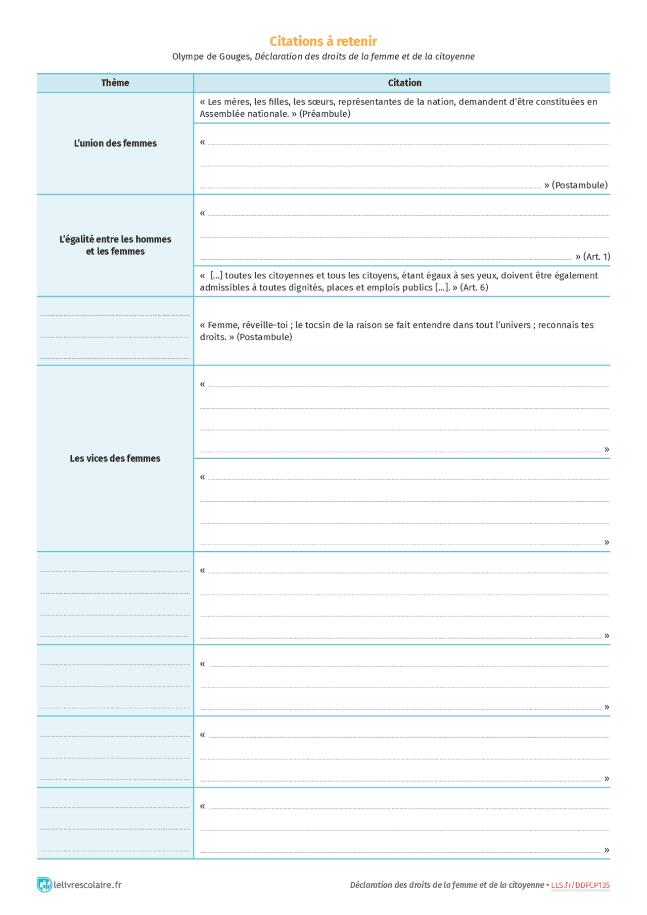 Olympe de gouge disssertation | Dissertation Français | Docsity