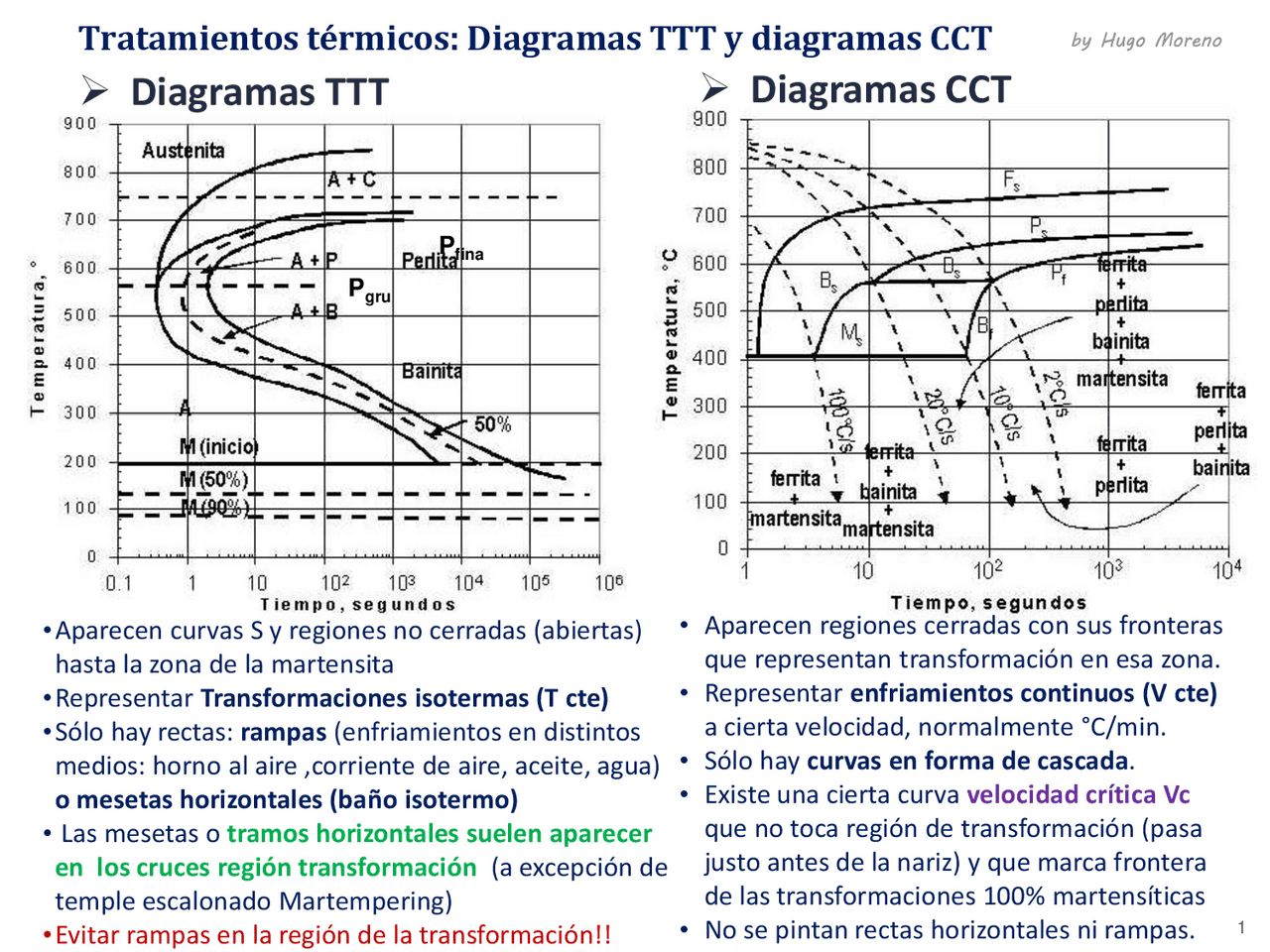 TTT vs CCT tratamientos térmicos | Apuntes de Tecnología Industrial ...