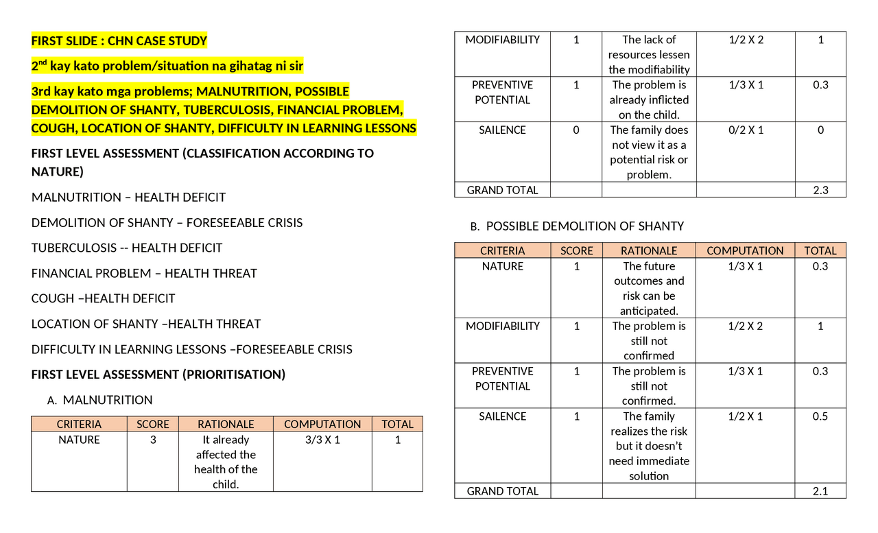 CHN Family nursing care plan activity | Study Guides, Projects ...