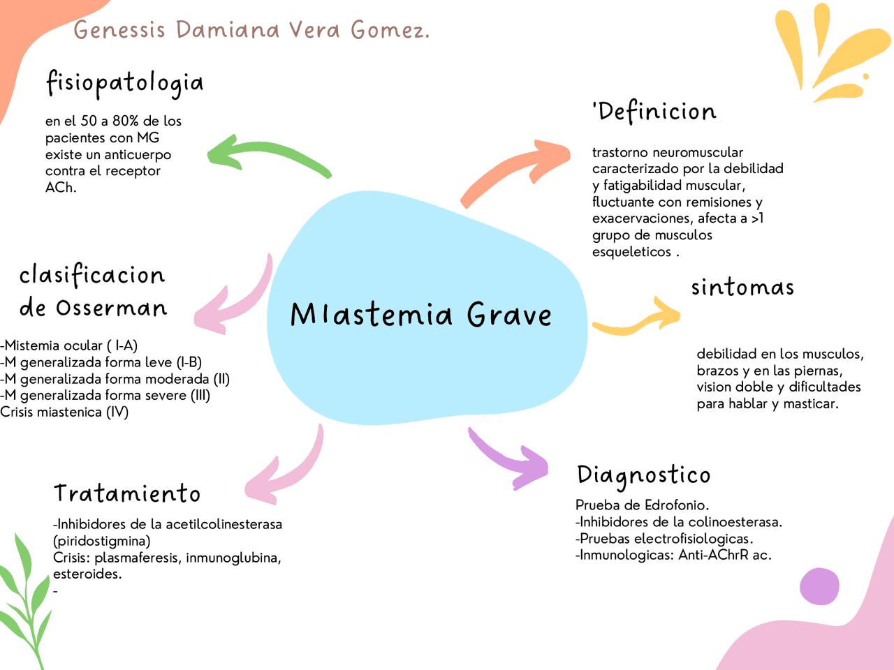 Miastenia grave es un trastorno neuromuscular caracterizado por por ...
