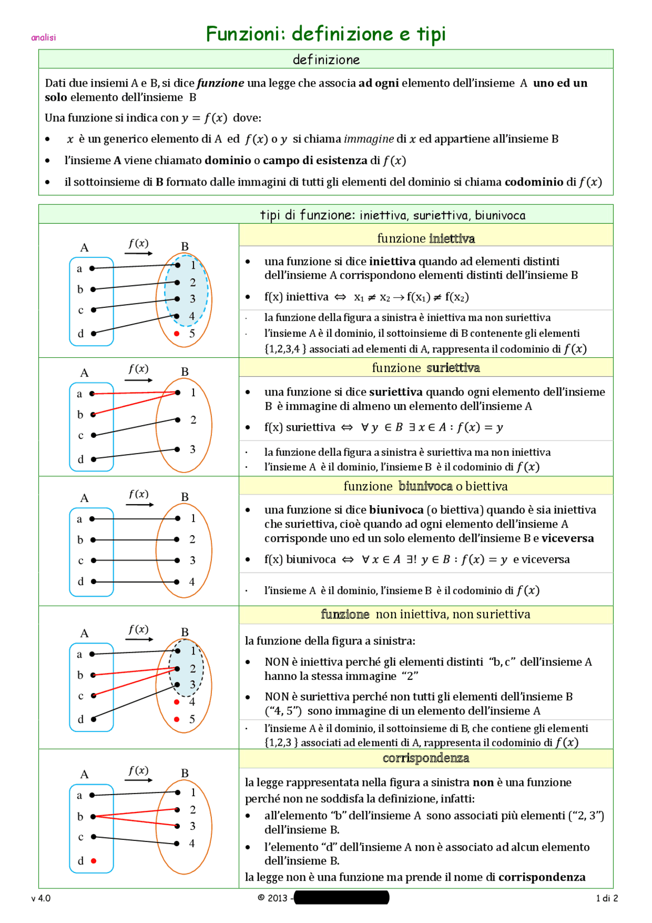 Formulari della descrizione dele funzioni | Formulari di Matematica ...