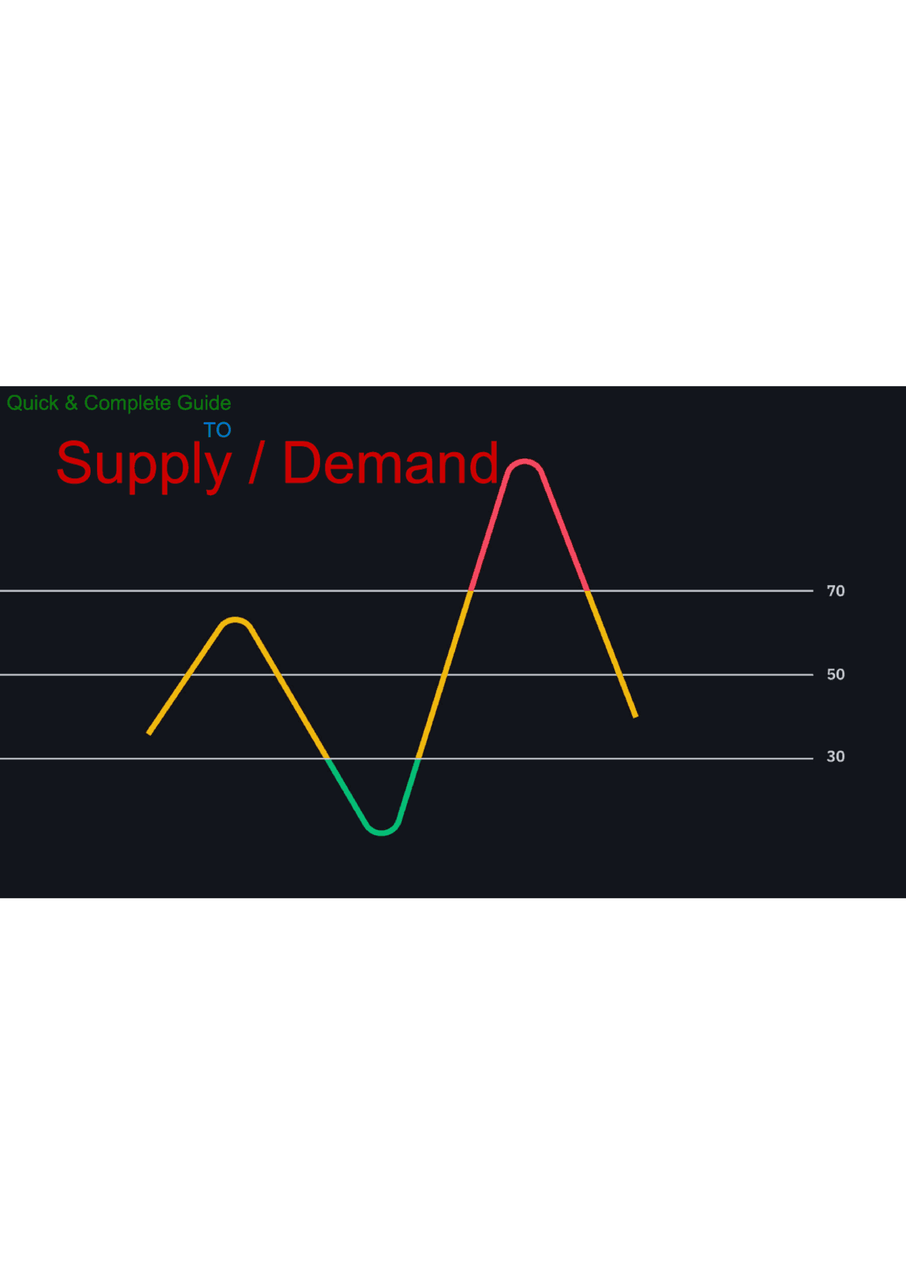 Understanding Supply and Demand Zones in Trading | Study Guides ...
