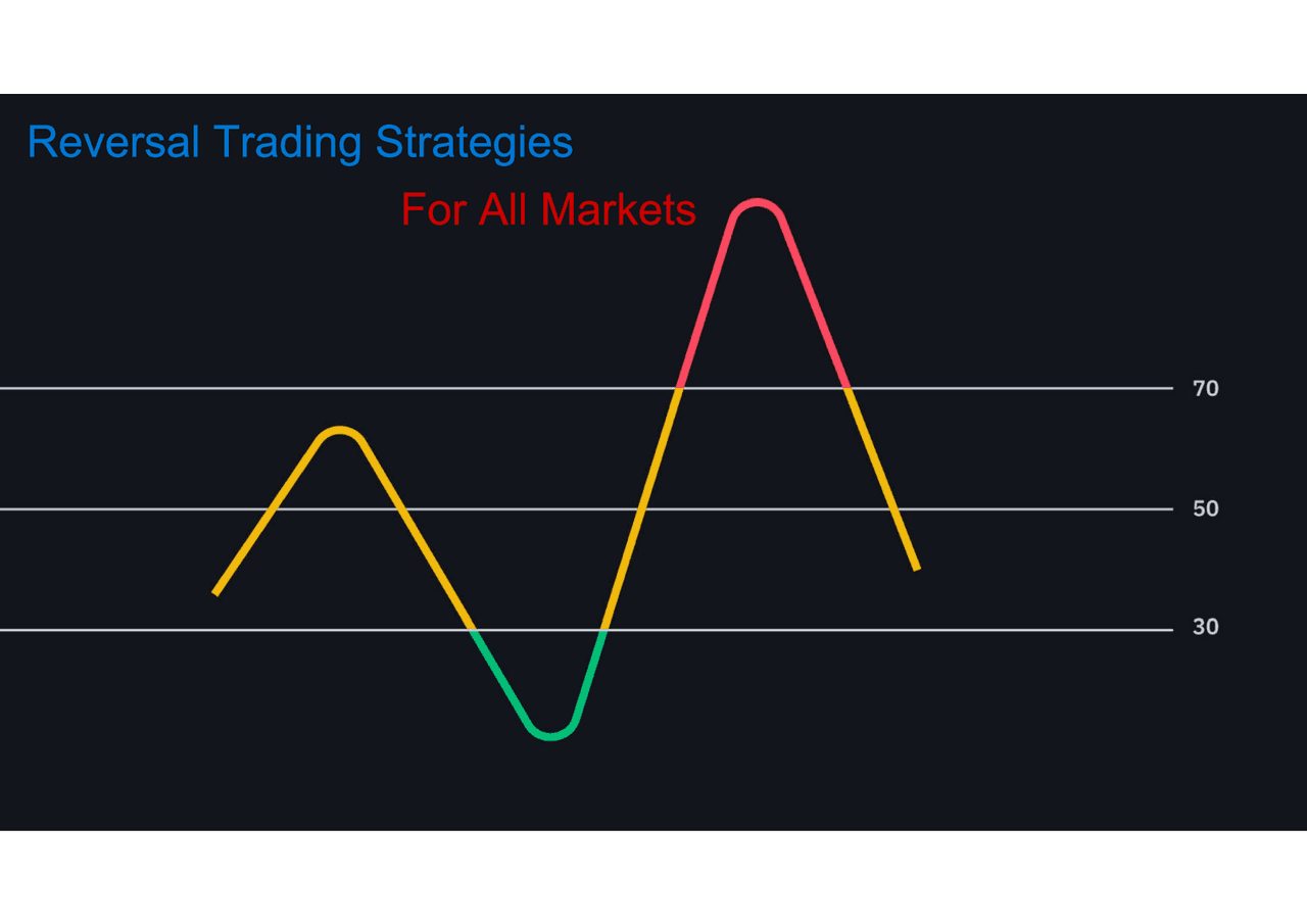 Reversal Trading Strategies | Study Guides, Projects, Research ...