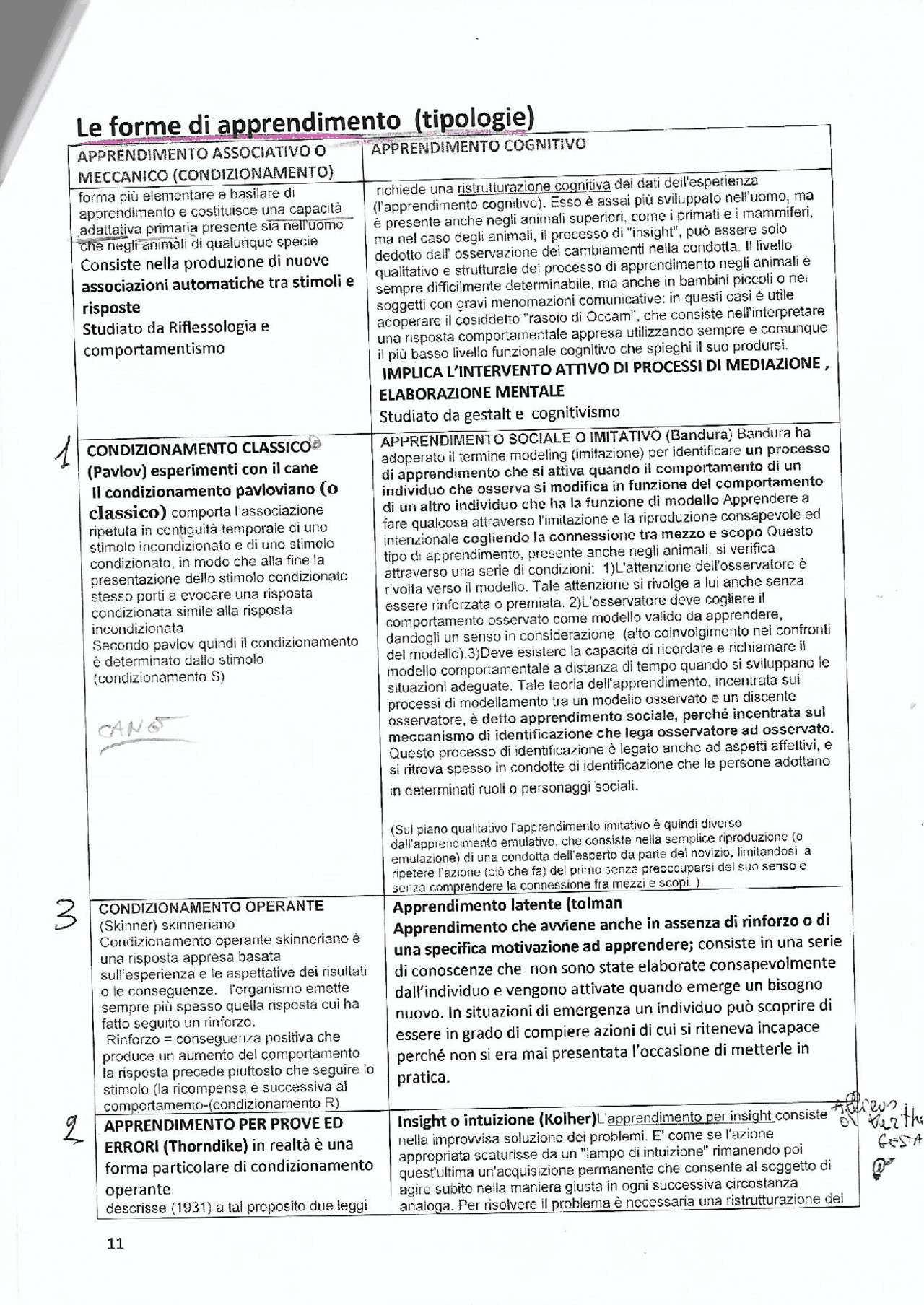 Forme Di Apprendimento Schema Di Sintesi Schemi E Mappe Concettuali