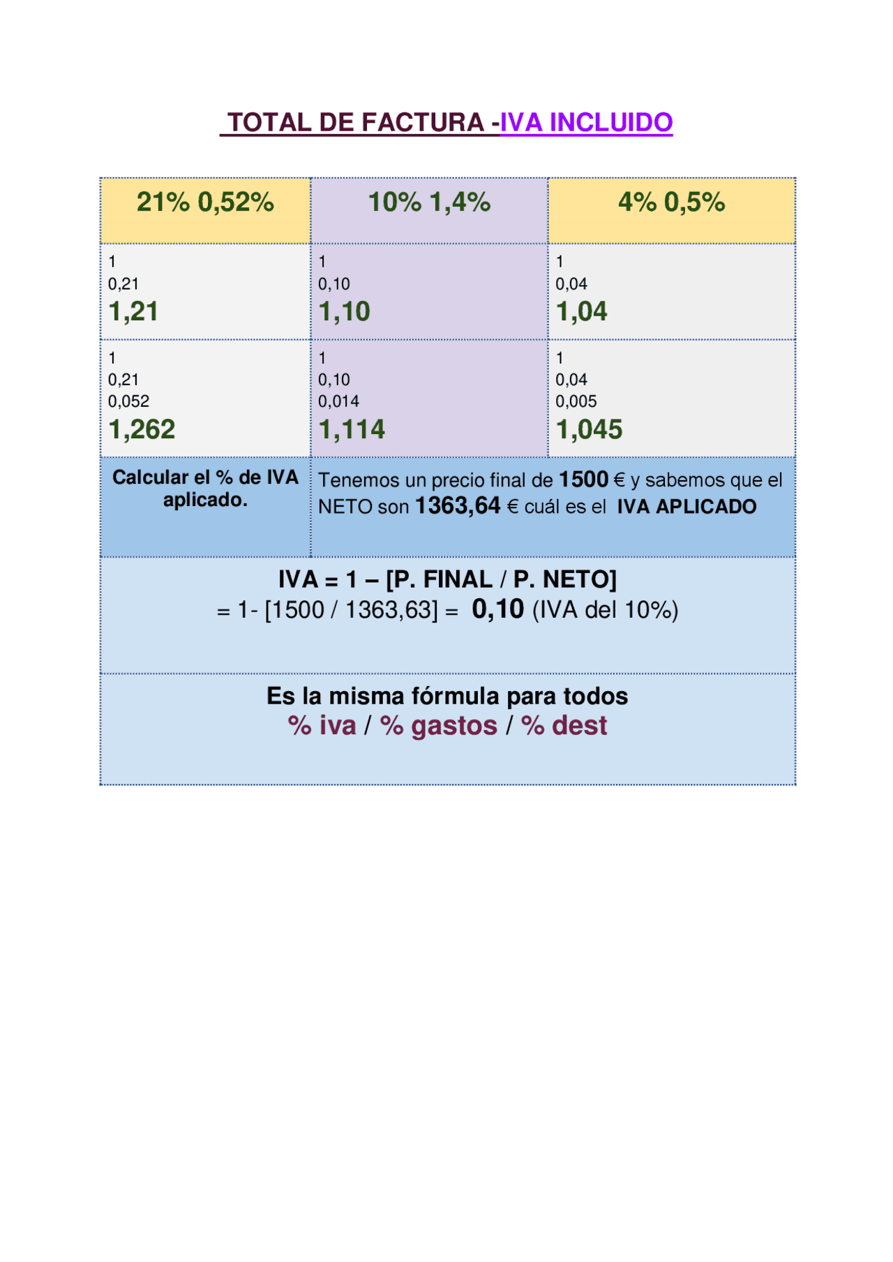 Formulas Iva Incluido Ejercicios De Matemáticas Docsity