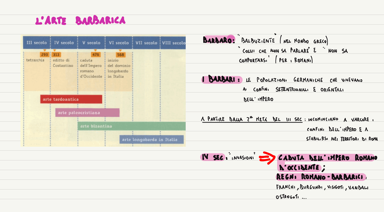 Schema sull'arte barbarica | Appunti di Storia dell'arte medievale ...