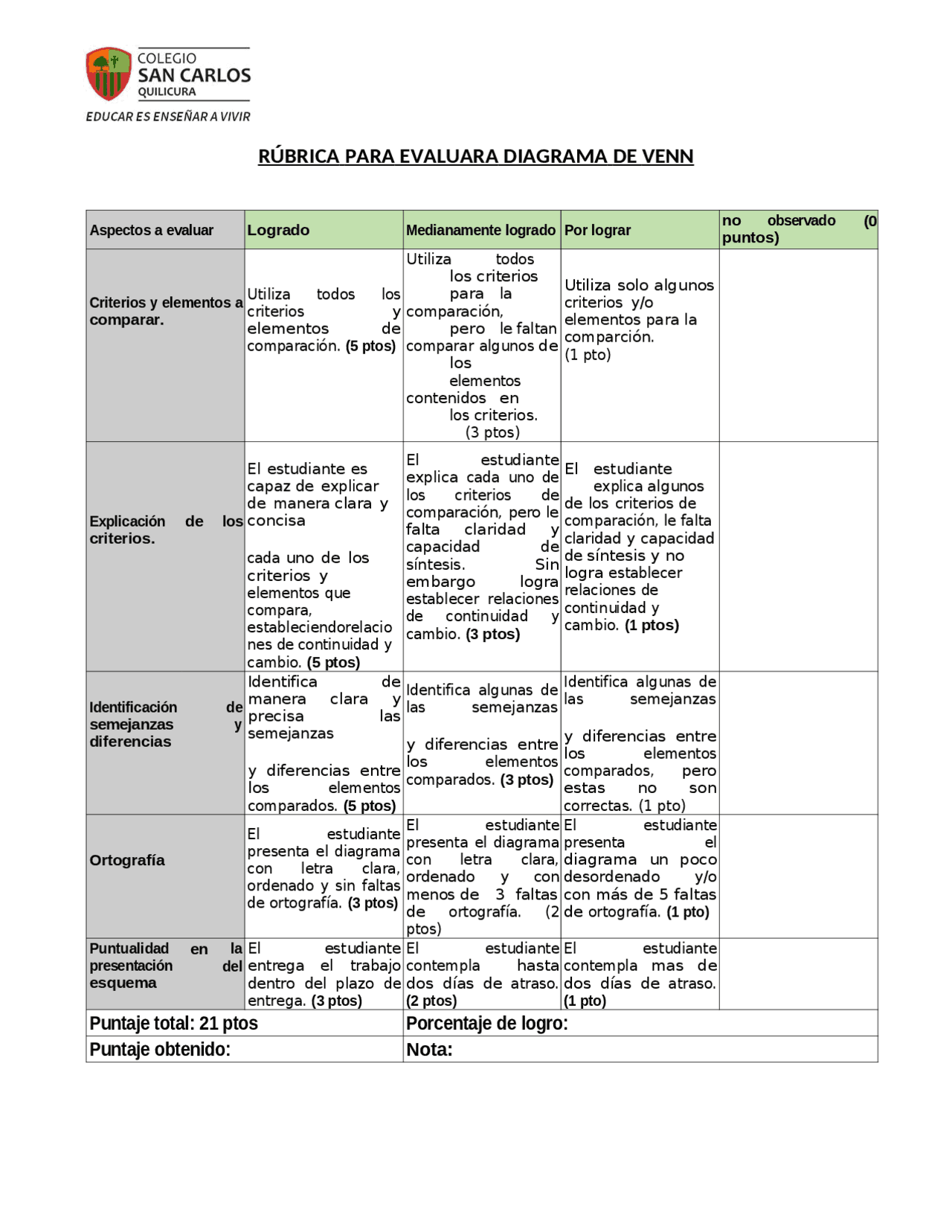 Rubrica diagrama de venn | Exámenes selectividad de Filosofía | Docsity