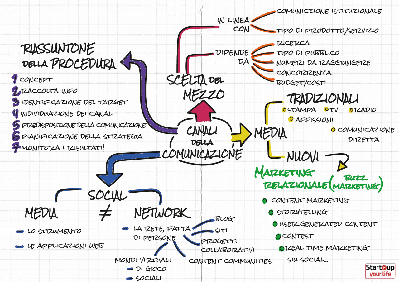 Cyber security e frodi | Schemi e mappe concettuali di Economia ...