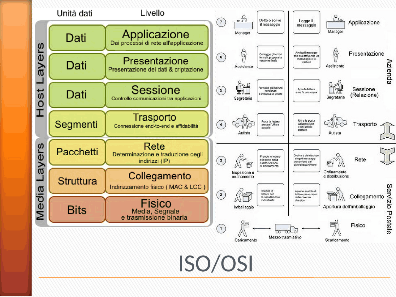 Introduzione Al Sistema Iso Osi Slide Di Informatica Docsity