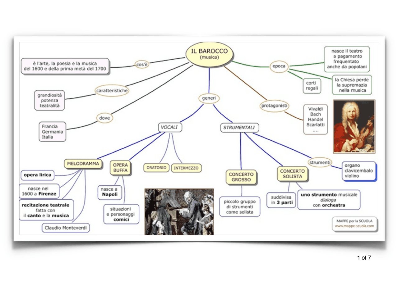Il Barocco (inquadramento storico e musicale) | Schemi e mappe ...