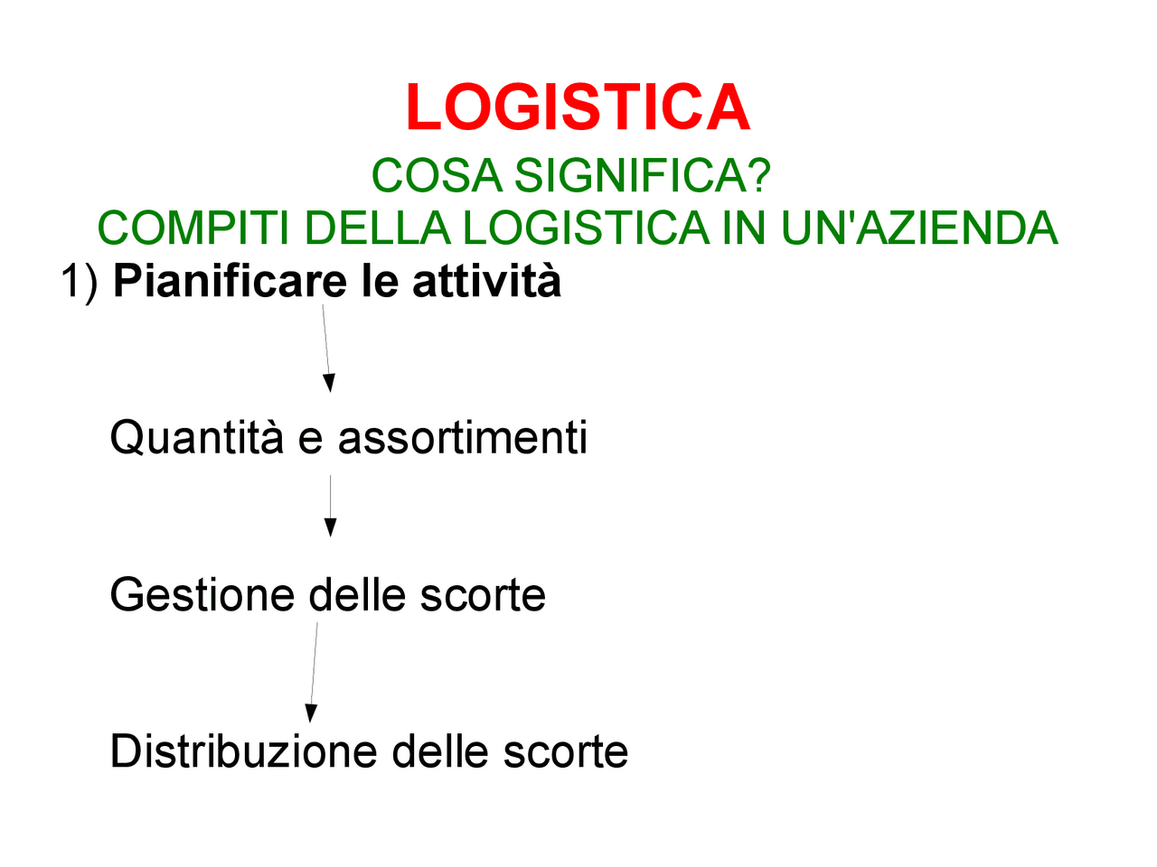 Logistica e supply chain | Schemi e mappe concettuali di Economia ...