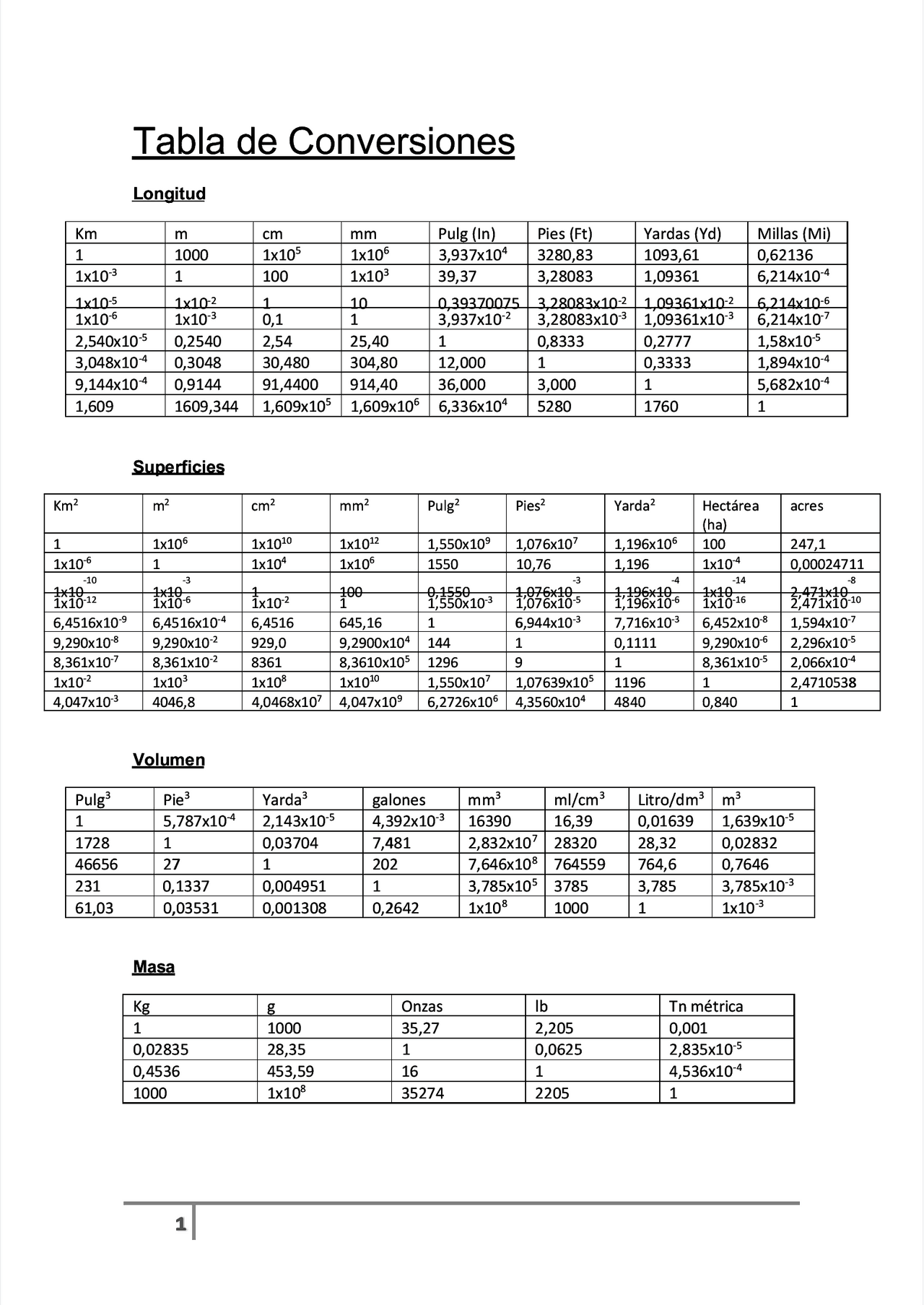 TABLA DE CONVERCIONES | Ejercicios de Matemáticas | Docsity