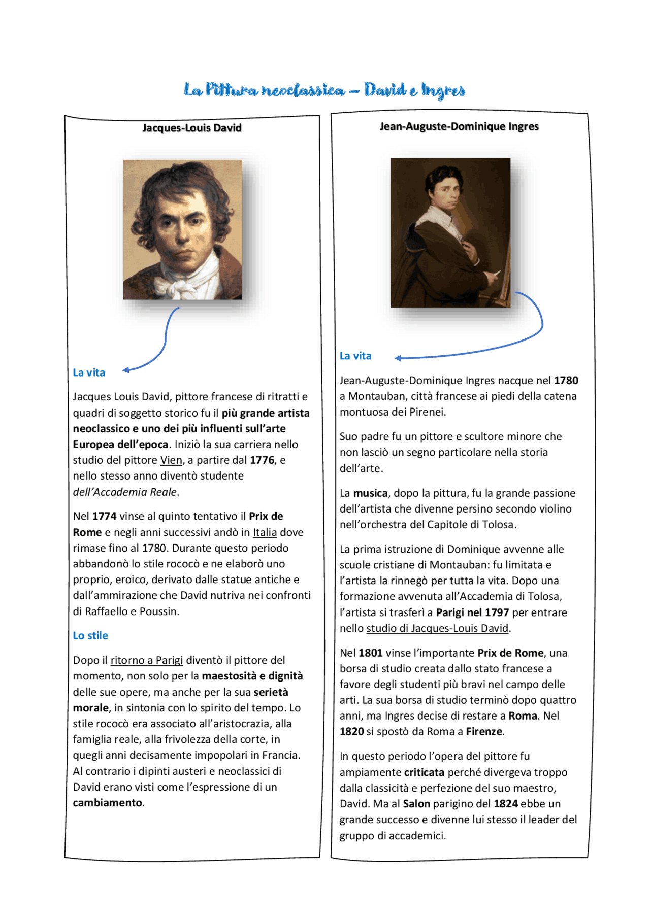 La Pittura Neoclassica Jaques Louis David E Ingres Schemi E Mappe