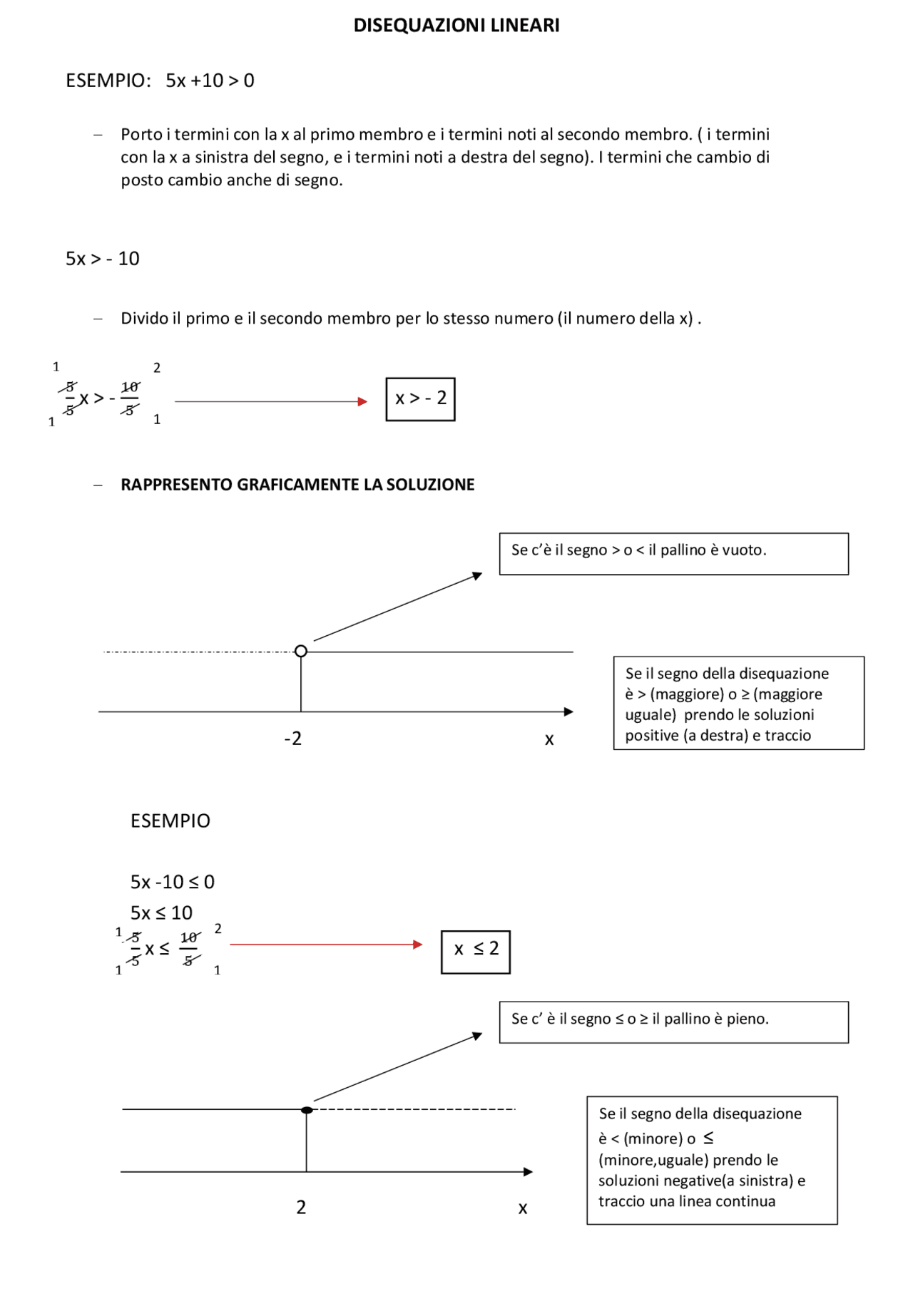 schema disequazioni lineari | Schemi e mappe concettuali di Matematica ...