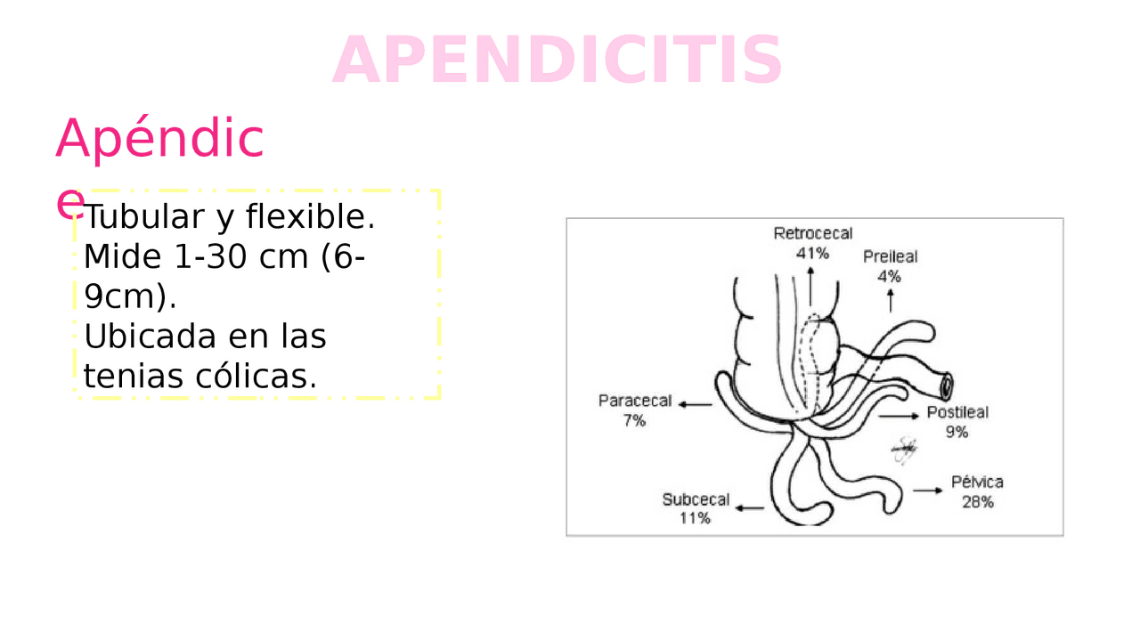 Generalidades Apendicitis Slides Of General Surgery Docsity