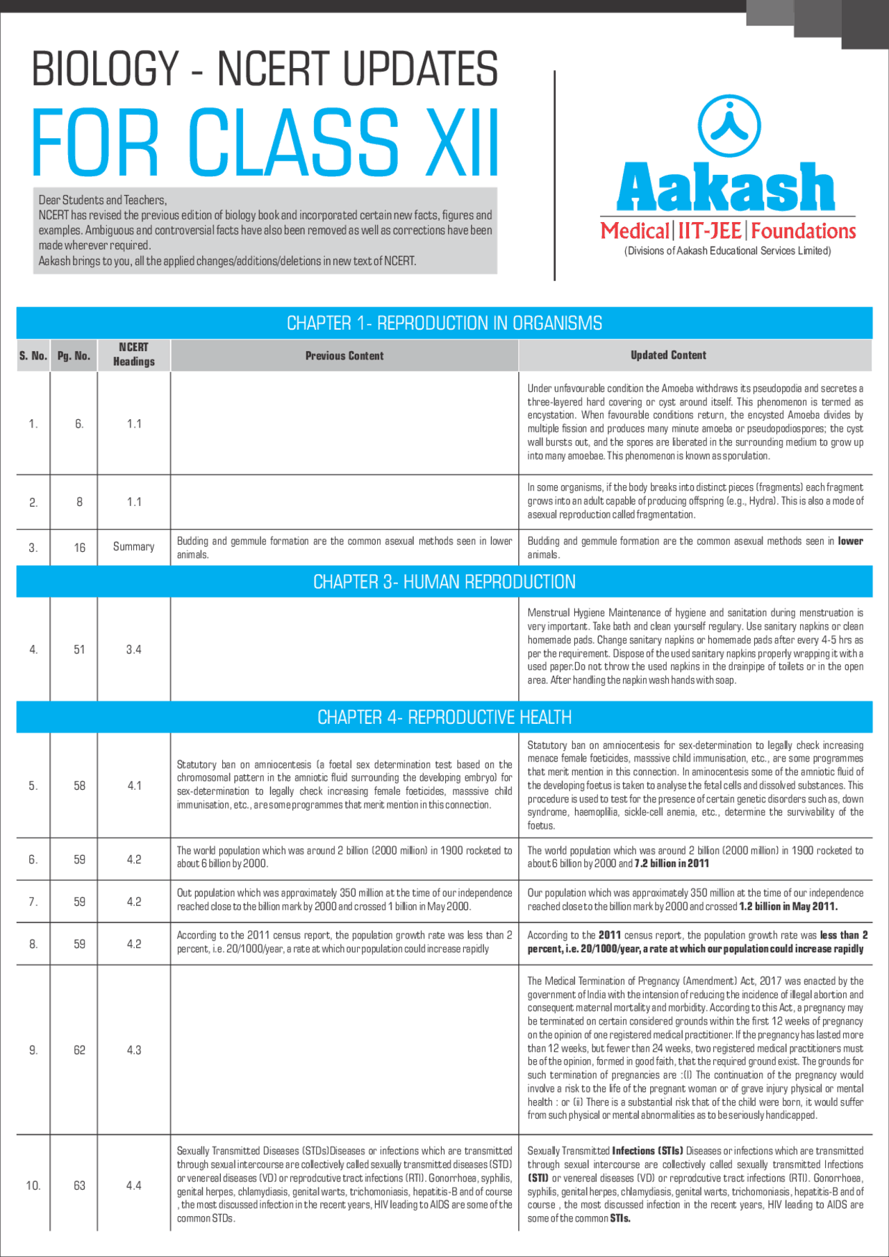 Neet Ug Preparing Notes Schemes And Mind Maps Biology Docsity