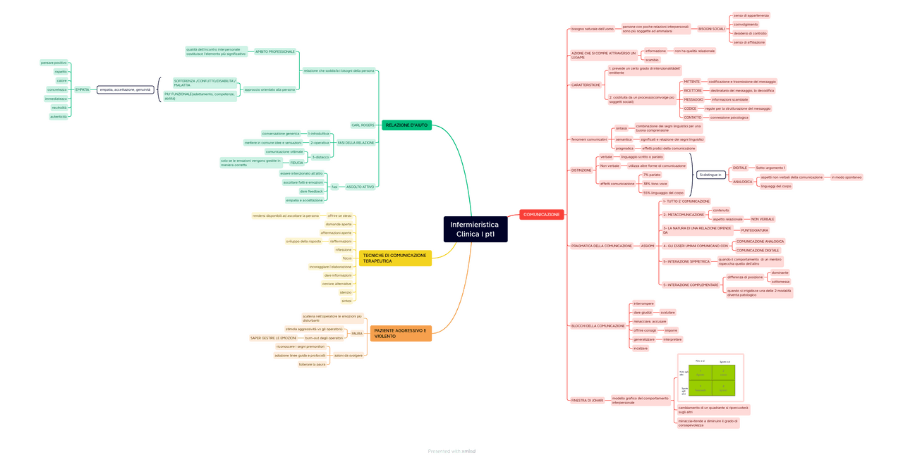 Infermieristica Clinica 1 Schemi E Mappe Concettuali Di