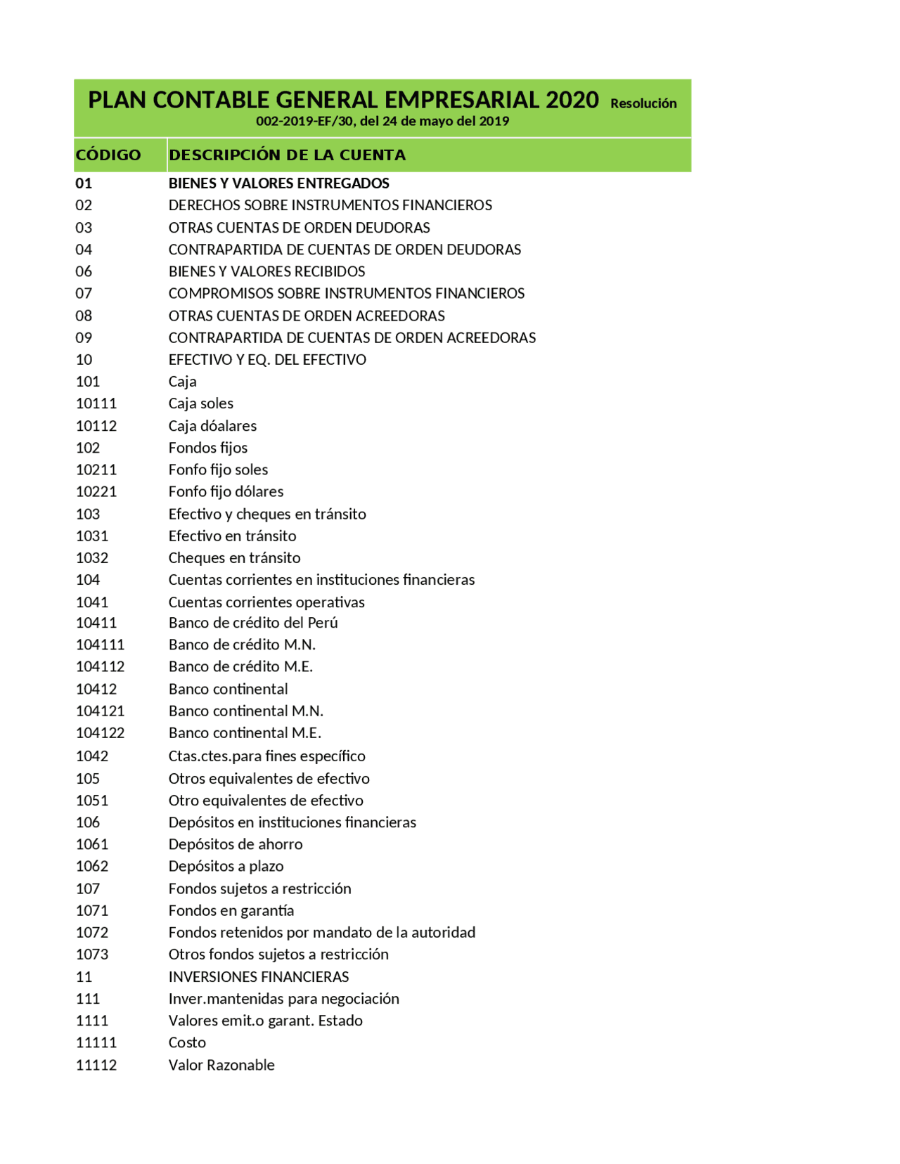 PLAN DE CUENTAS 2019 CUENTAS CONTABLES | Monografías, Ensayos de ...