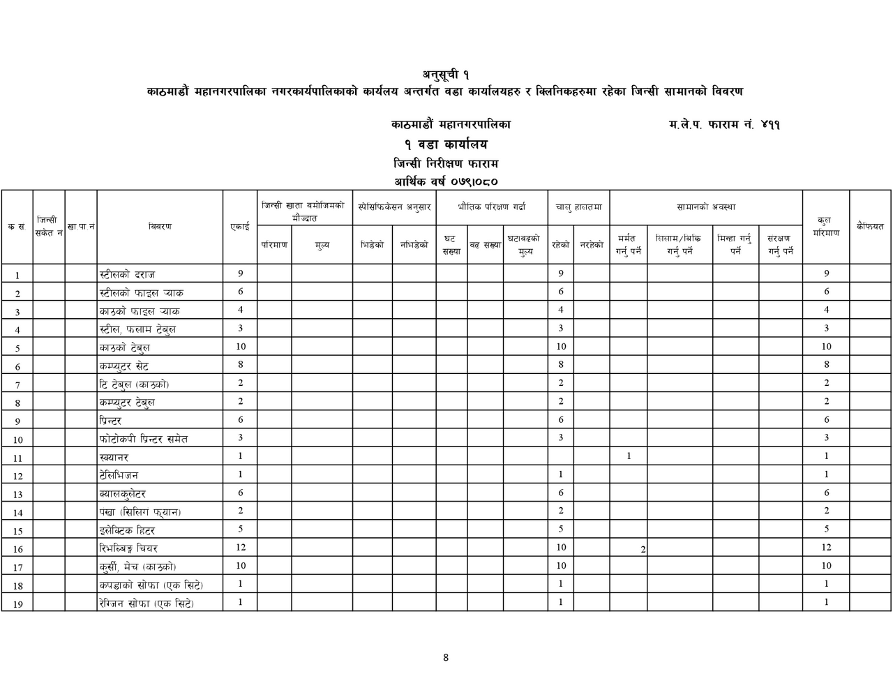 Ward no 1 Profile (Jinsi) | Summaries Law | Docsity