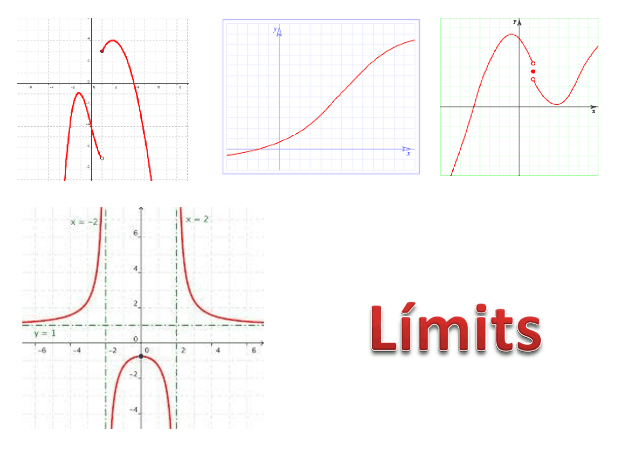 Limites de matematicas | Diapositivas de Matemáticas | Docsity