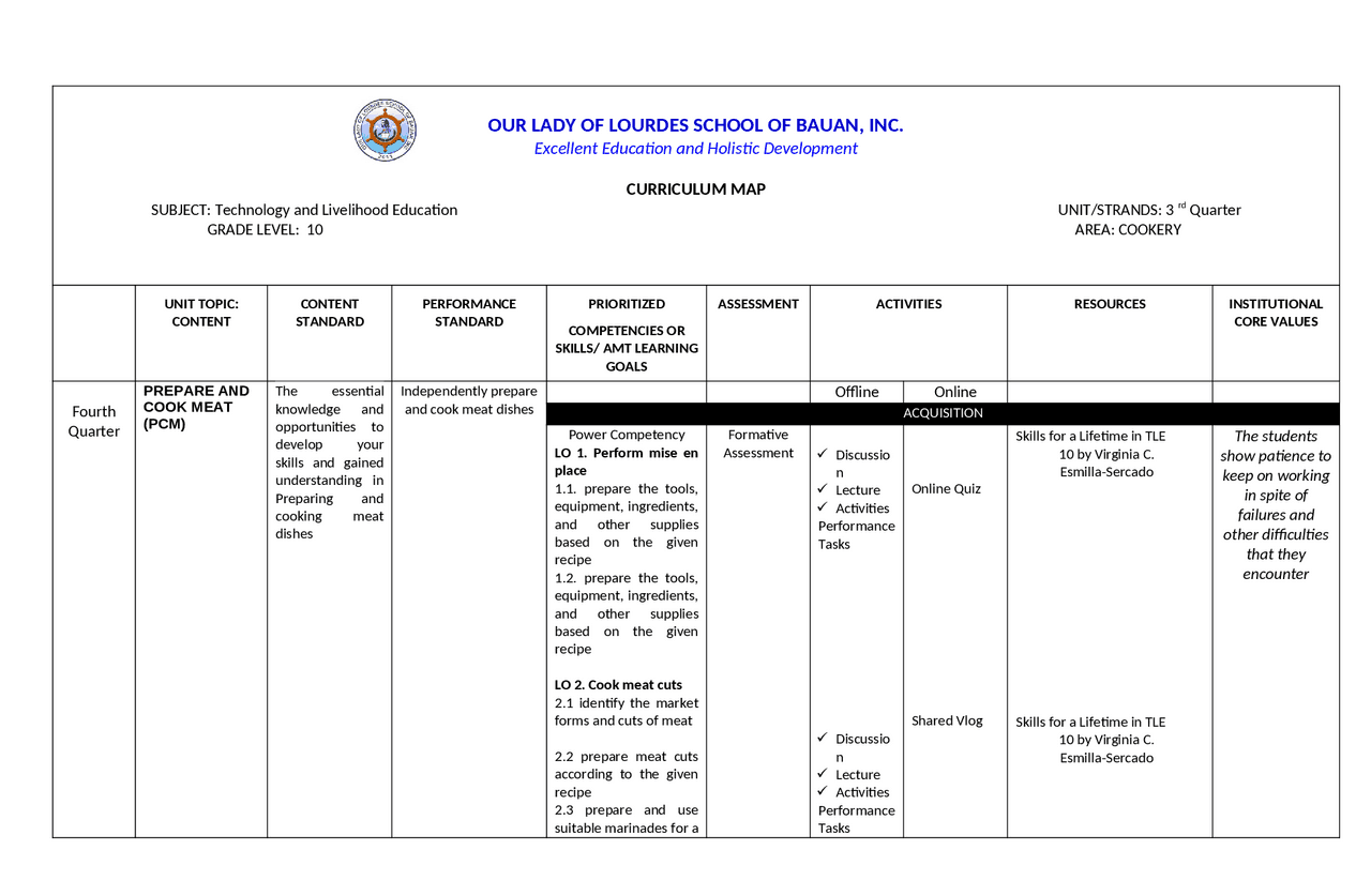 Cmap TLE -10 Cookery | Summaries Law | Docsity