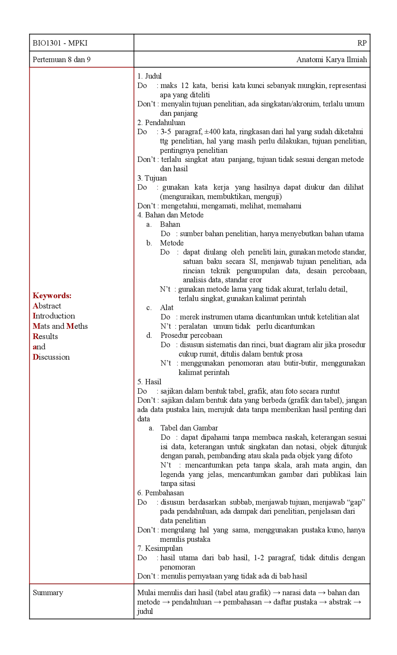 Anatomi Karya Ilmiah | Summaries Research Methodology | Docsity