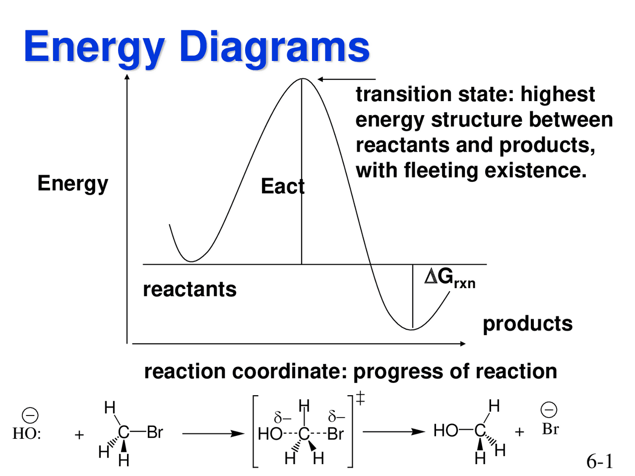 Chapter 6 notes for Orgo 1 | Lecture notes Organic Chemistry | Docsity
