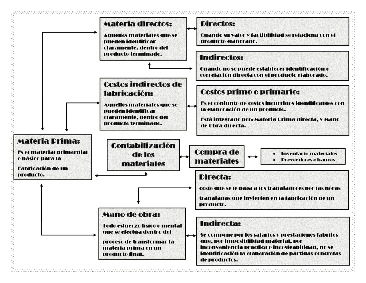 Ejercicios De Ueps Y Peps Ejercicios De Gestión De Costes Docsity