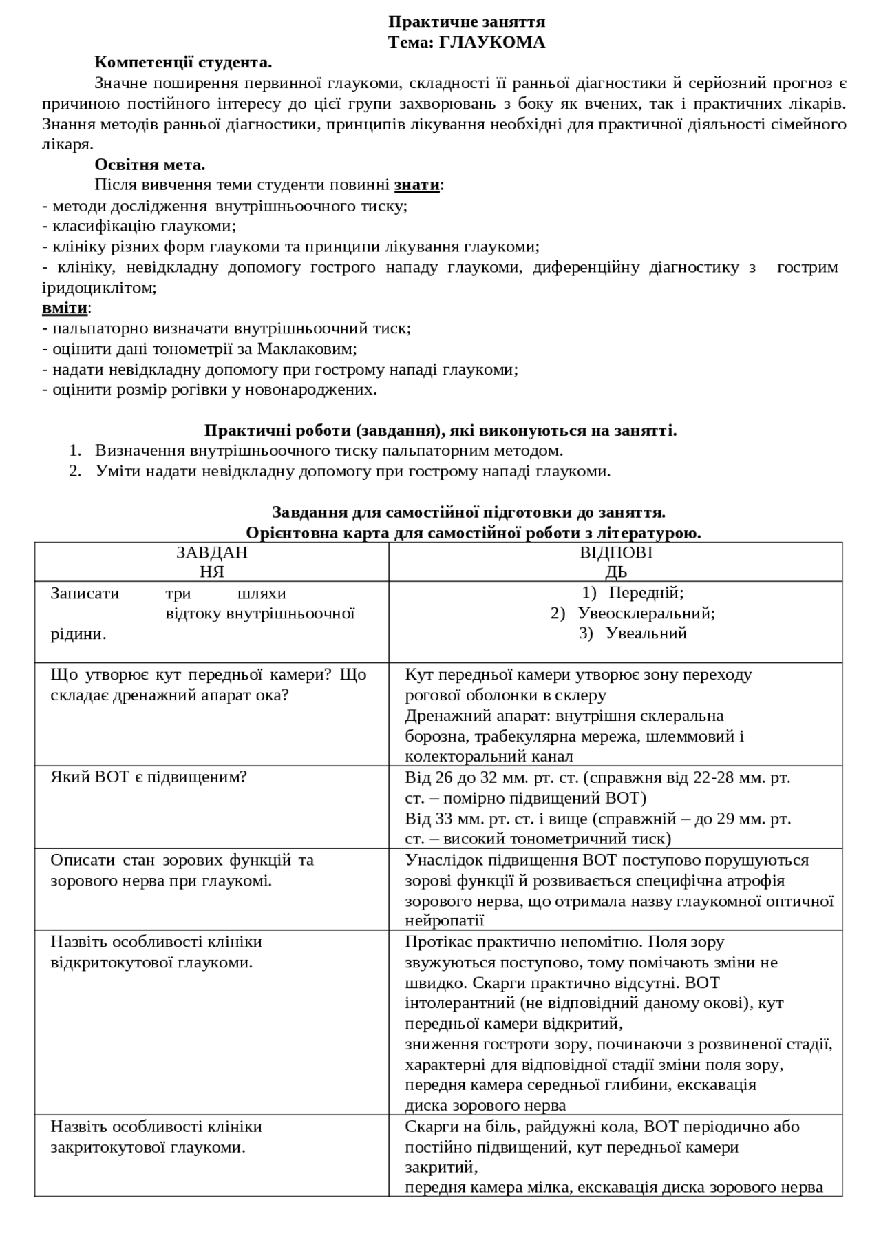 Руководство по написанию историй болезни Руководство Проектов