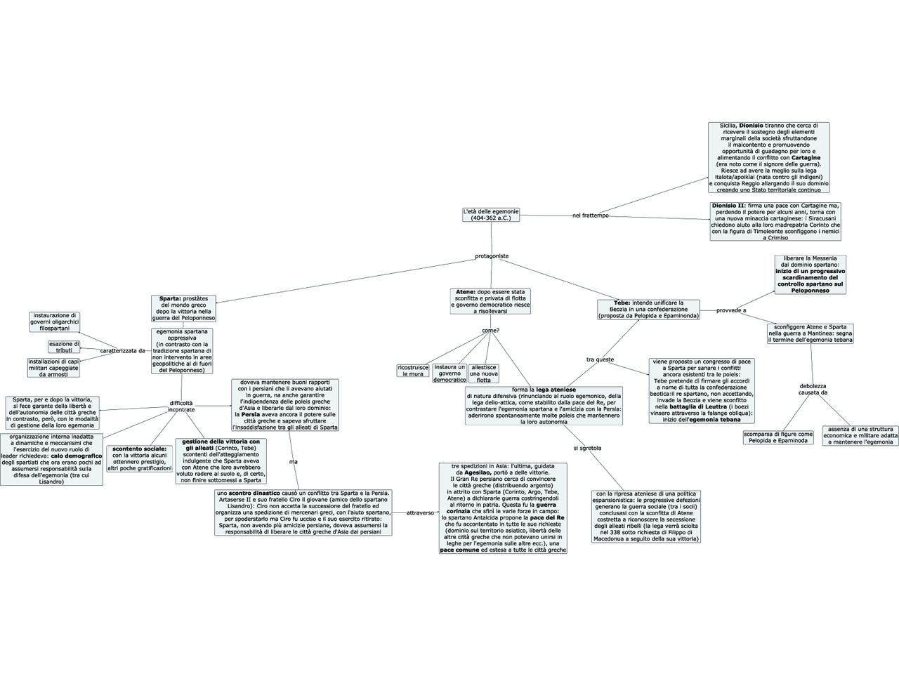 Egemonia di Sparta e Tebe | Schemi e mappe concettuali di Storia Antica ...