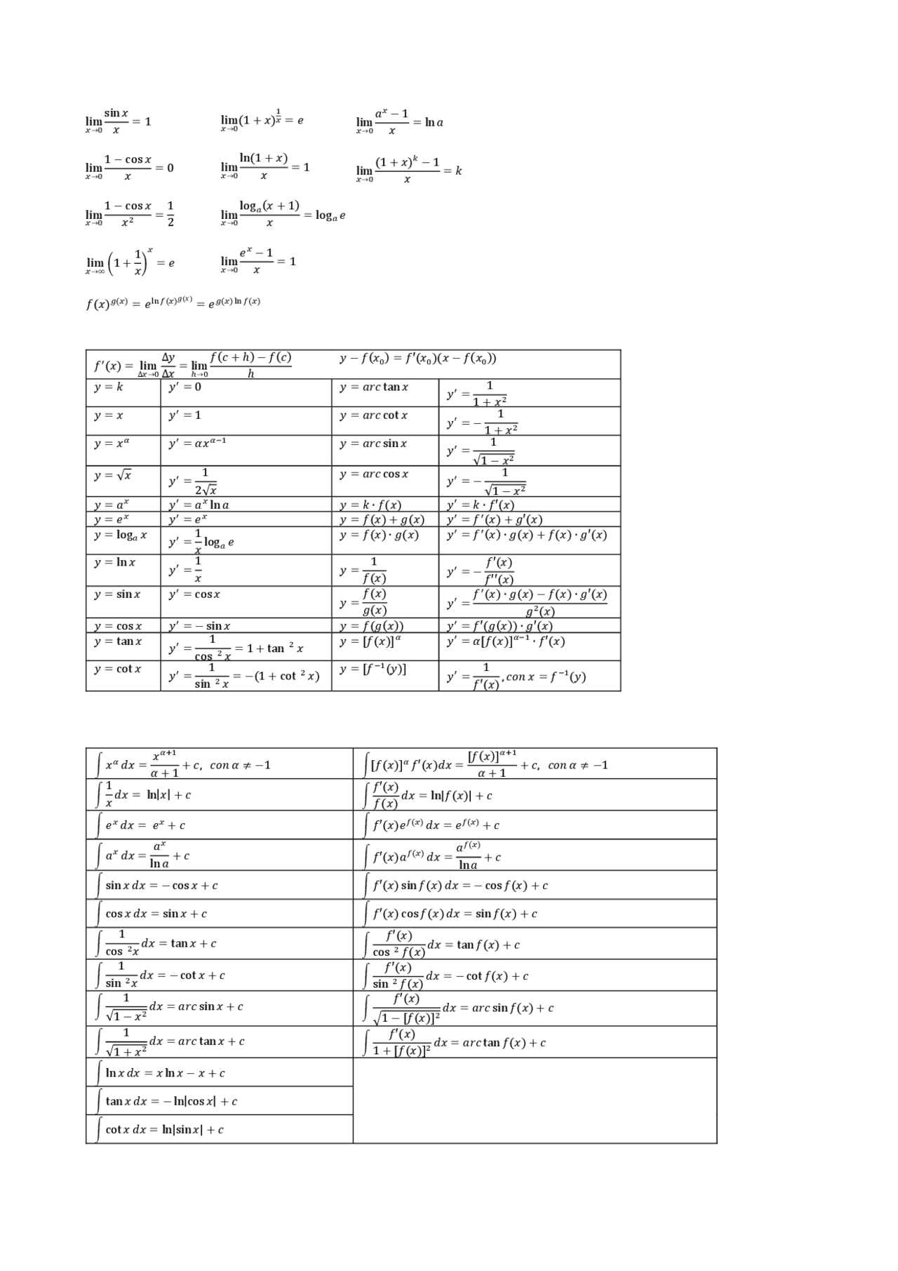 Formulario Di Matematica Formulari Di Matematica Docsity