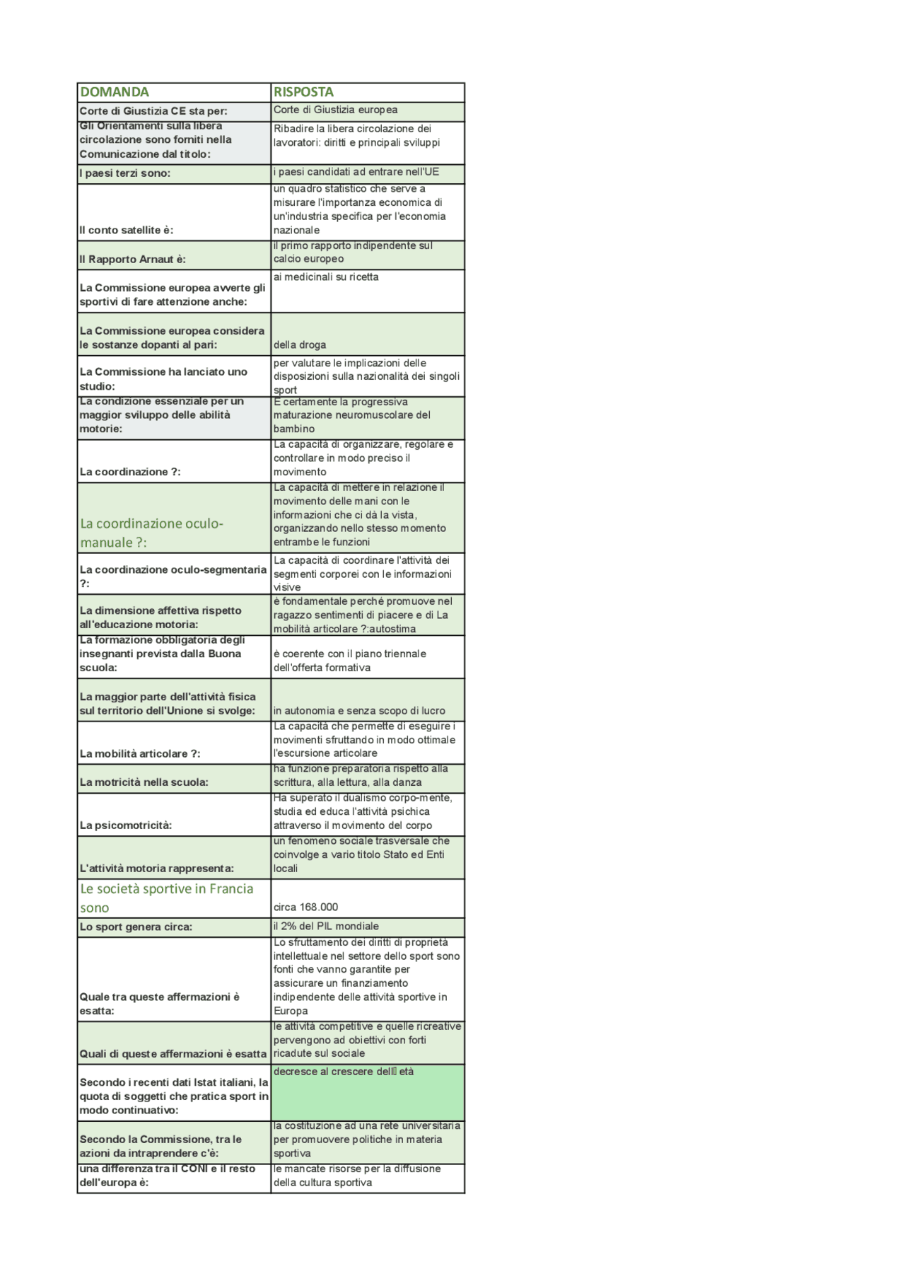Extra Teorie E Metodologie Panieri Di Scienze Motorie Docsity