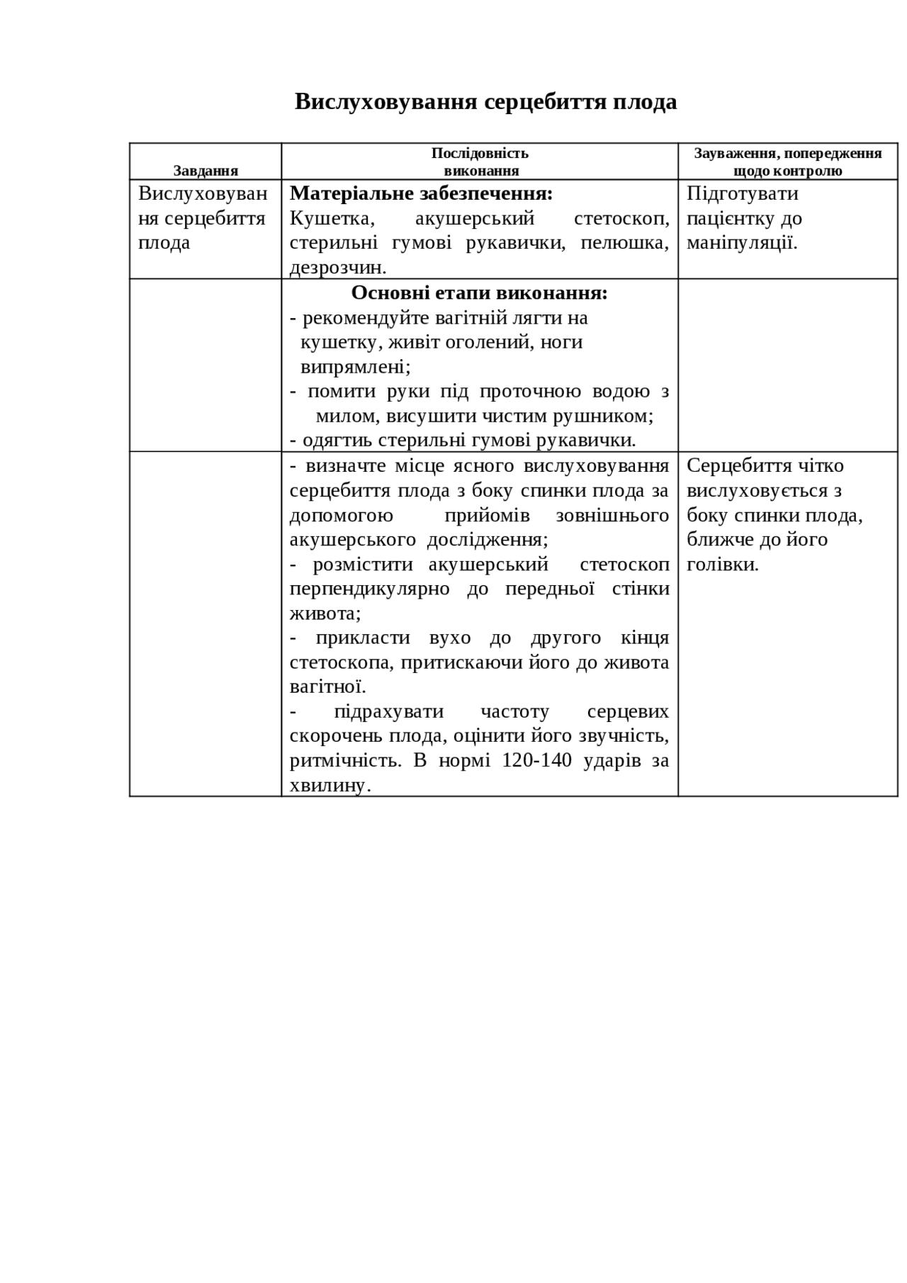 Вислуховування серцебиття плода | Схемы Акушерство | Docsity