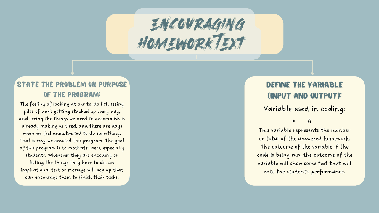 Coding For Our Ict Subject Schemes And Mind Maps Technology Docsity