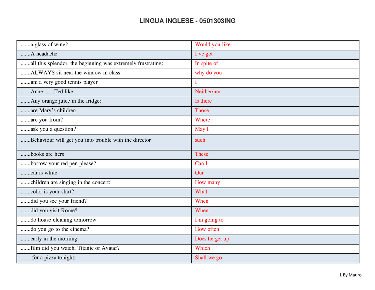 Paniere Inglese Extra Panieri Di Lingua Inglese Docsity