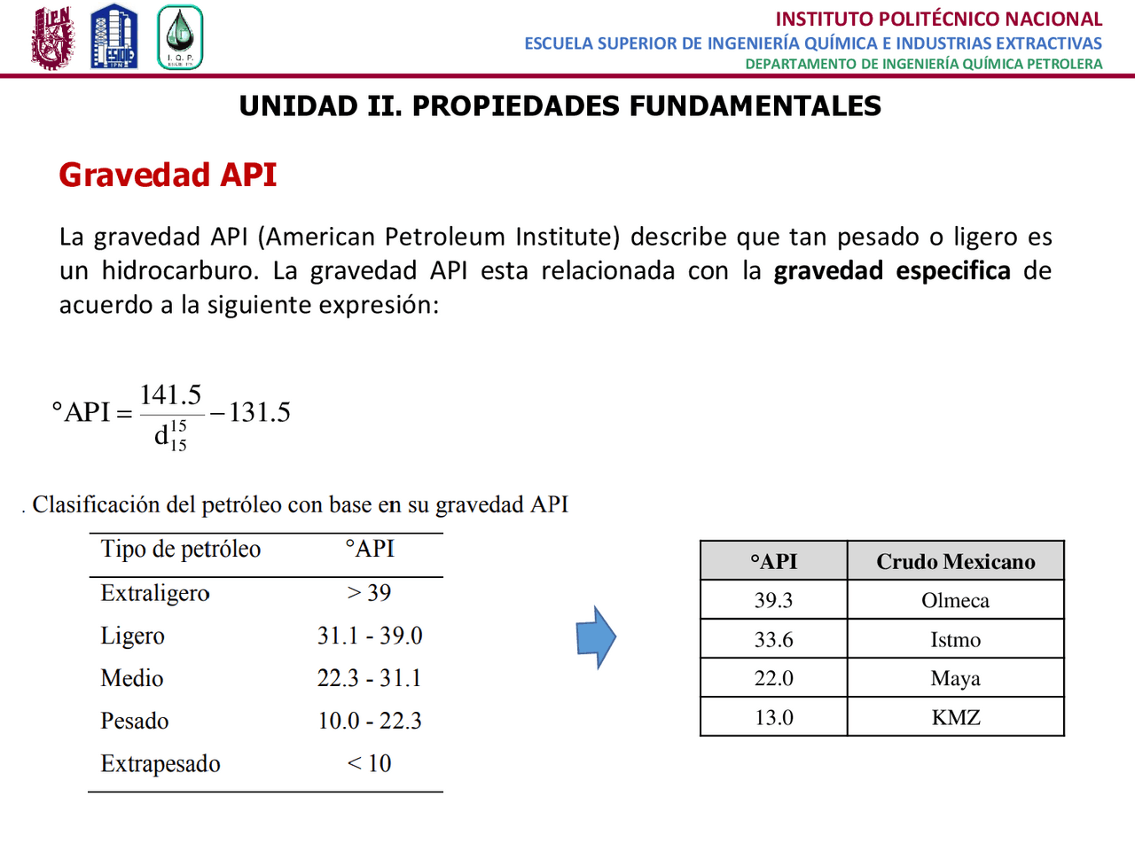 Apuntes caracterización del petróleo | Apuntes de Ingeniería del ...