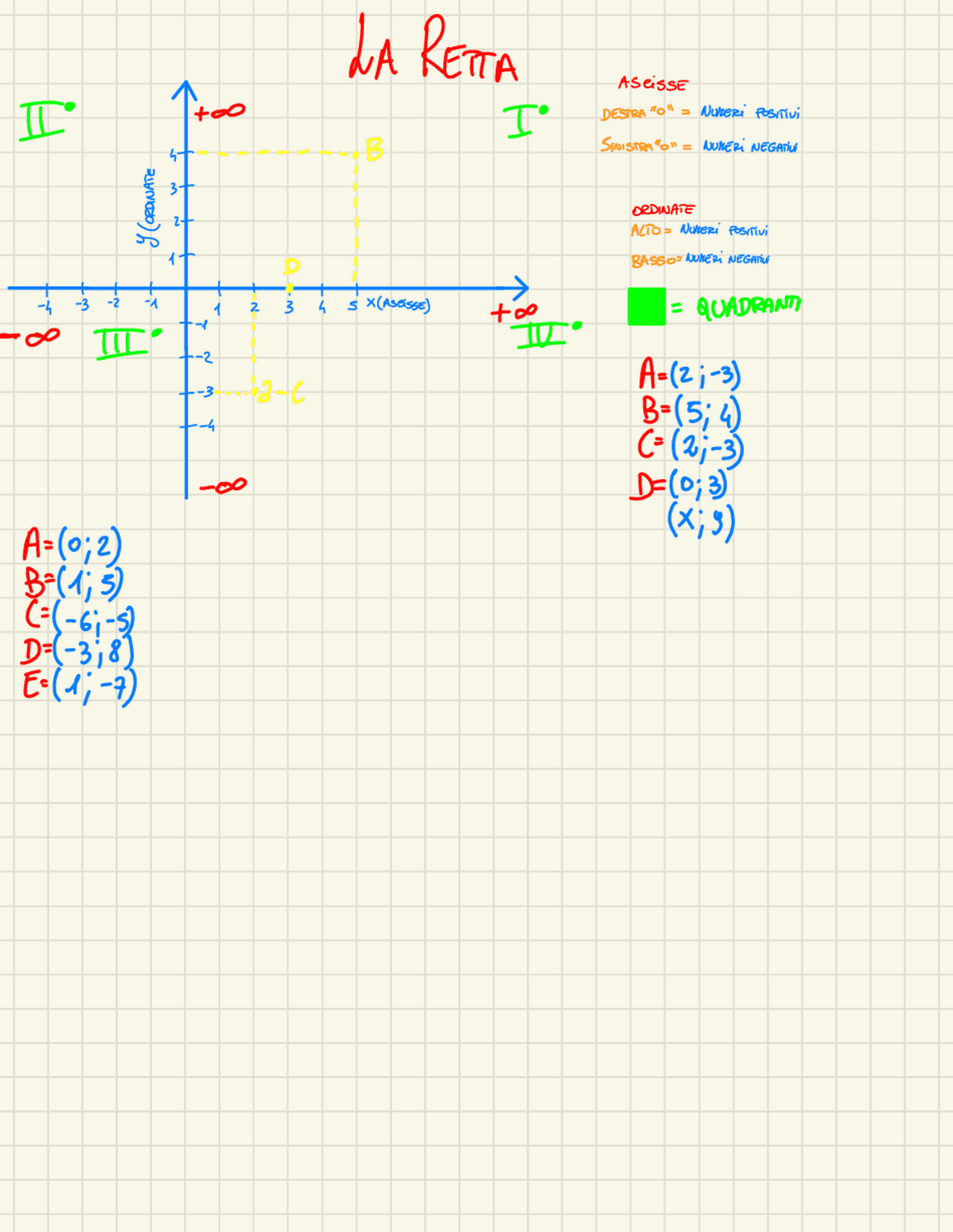 LA RETTA ED EQUAZIONI DELLA RETTA | Formulari di Matematica | Docsity