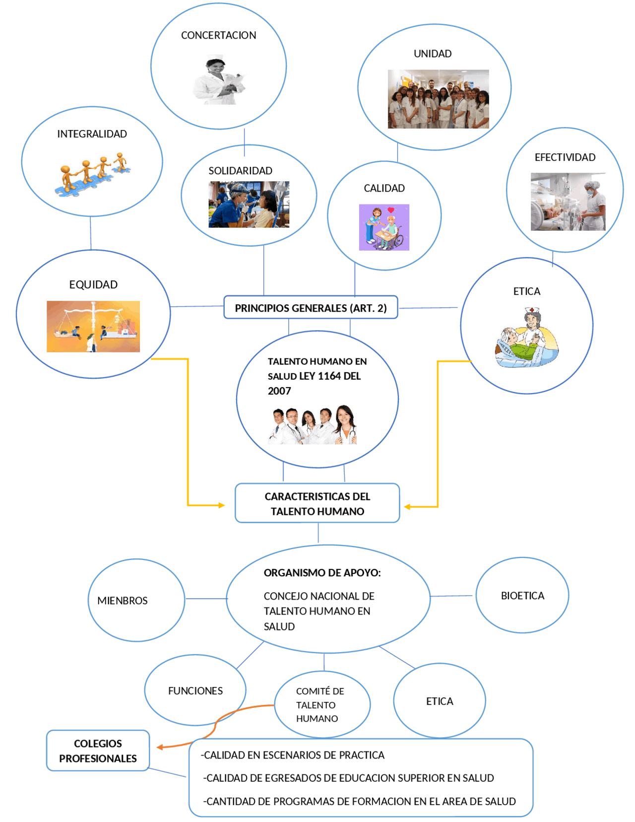 Procedimientos De Enfermeria Resúmenes De Enfermería Comunitaria