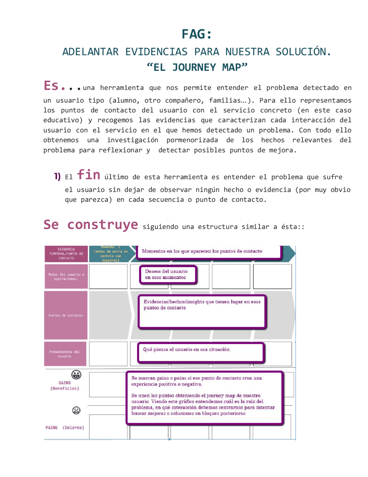 Journey Map empatía. Empatizando con un problema | Esquemas y mapas conceptuales de Economía de ...