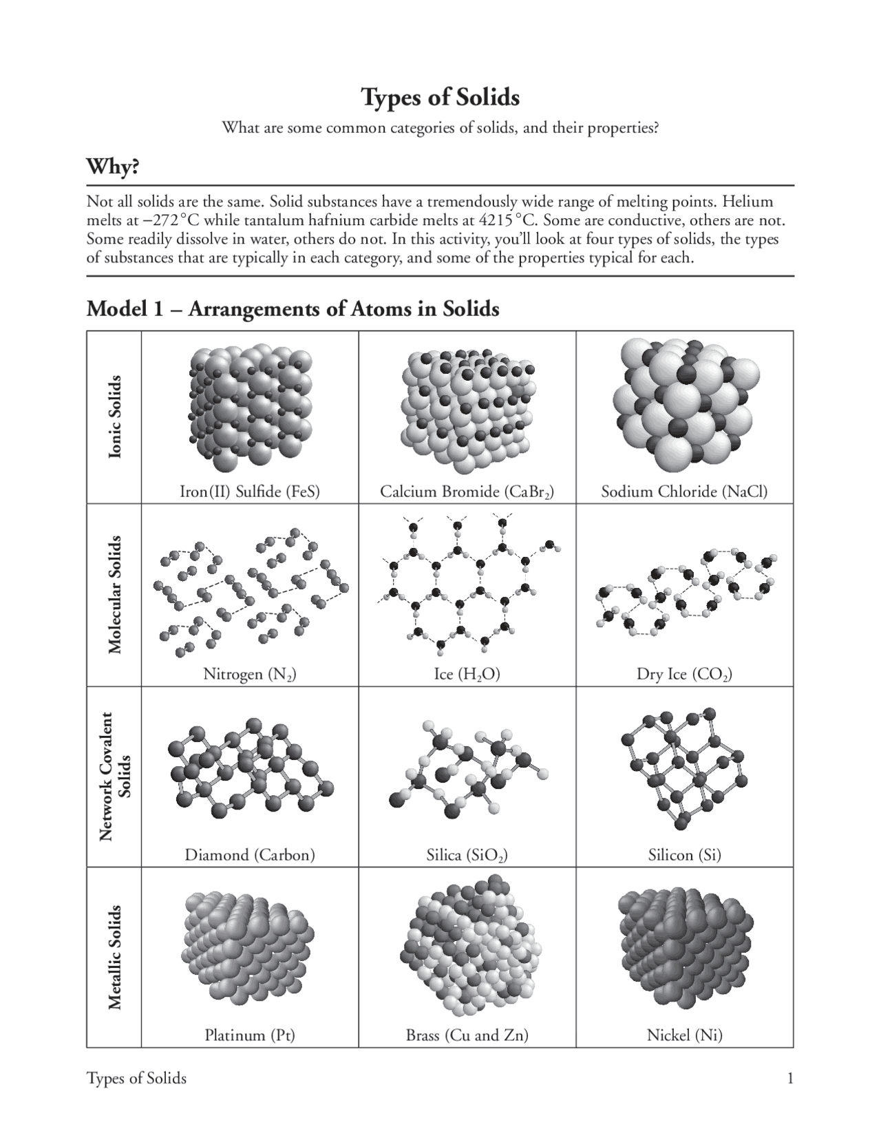 Types of Solids POGIL | Assignments Chemistry | Docsity