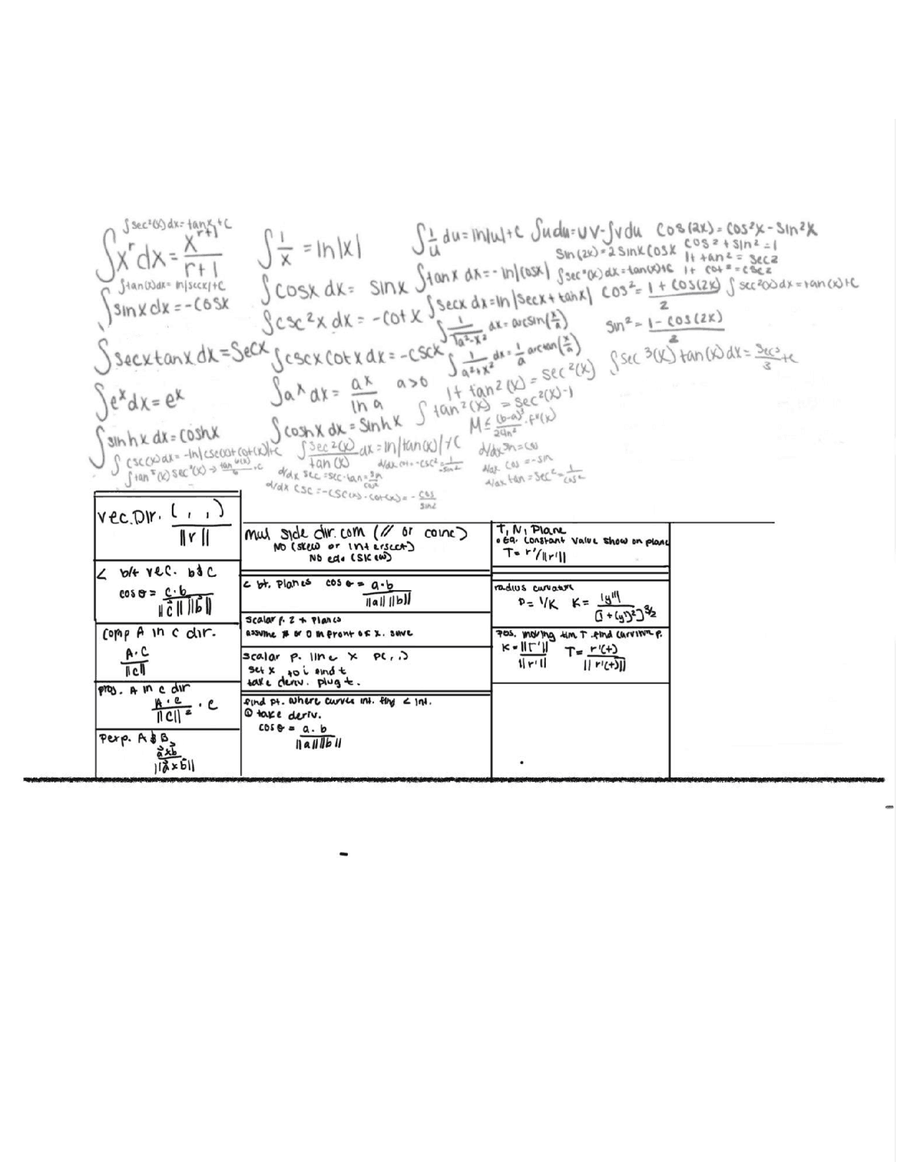 Calc study sheet hope this helps | Exercises Mathematics | Docsity