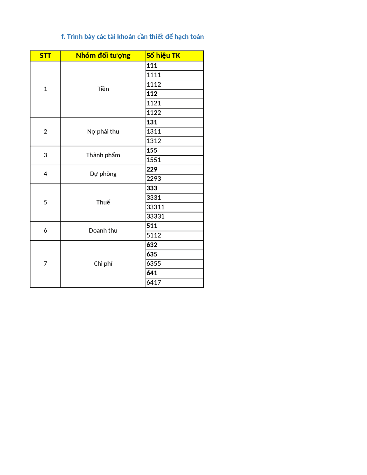 Bt Công Tác Kế Toán Dn Cheat Sheet Accounting Docsity