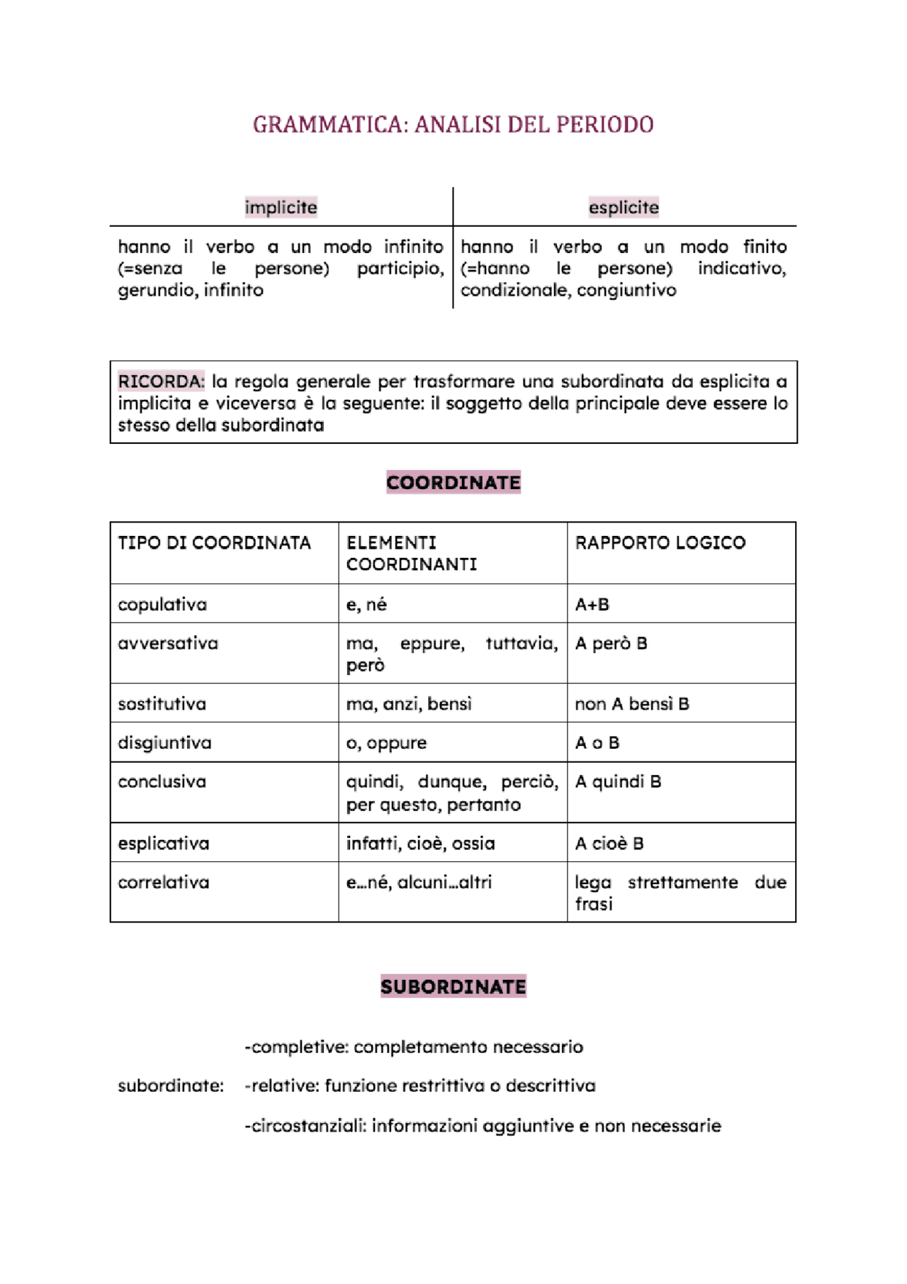 Analisi del periodo (coordinate/subordinate completive) | Schemi e ...