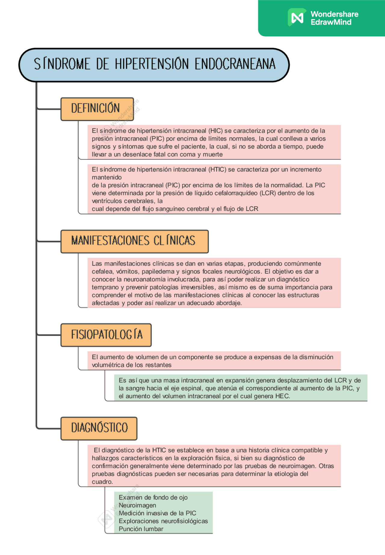 RESUMEN DE SINDROME DE HIPERTENSIÓN ENDOCRANEANA | Esquemas y mapas ...